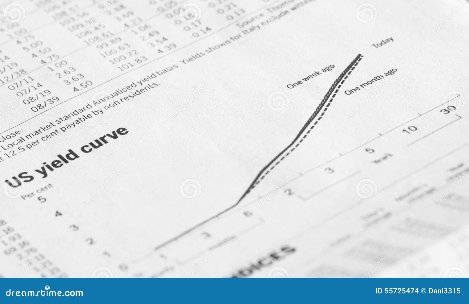 US Yield Curve stock photo. Image of computer, line, financial - 55725474
