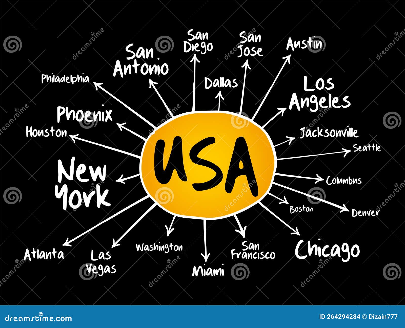 USA Cities Mind Map Flowchart, Travel Business Concept for ...
