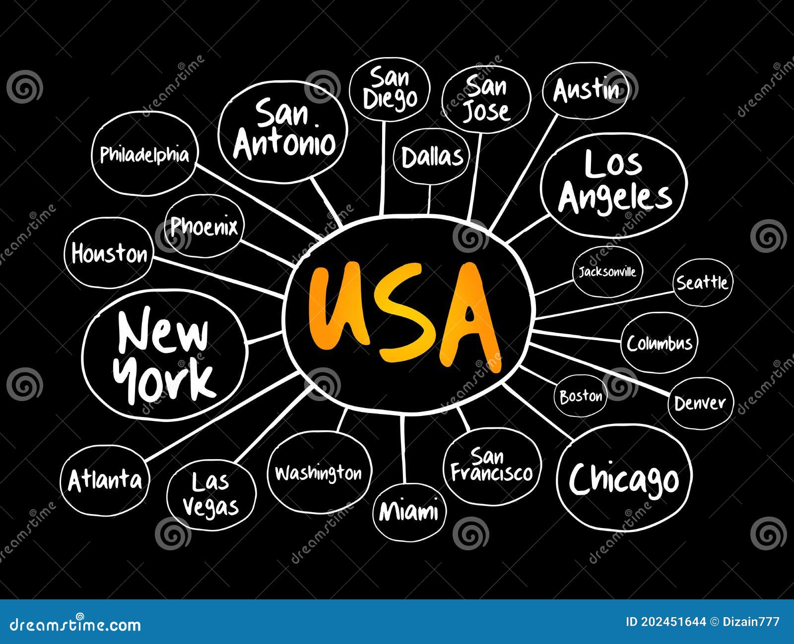 USA Cities Mind Map Flowchart, Travel Concept Stock Illustration ...