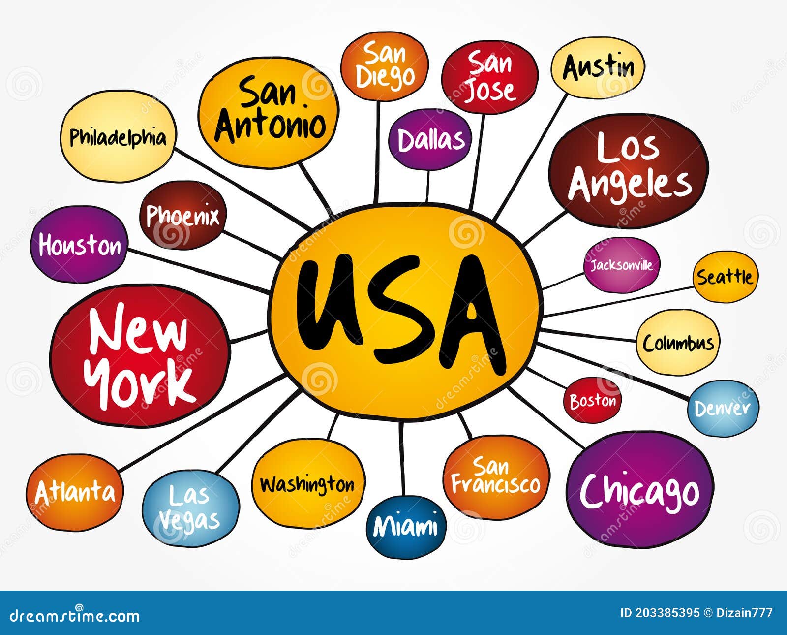 USA Cities Mind Map Flowchart Stock Illustration - Illustration of ...