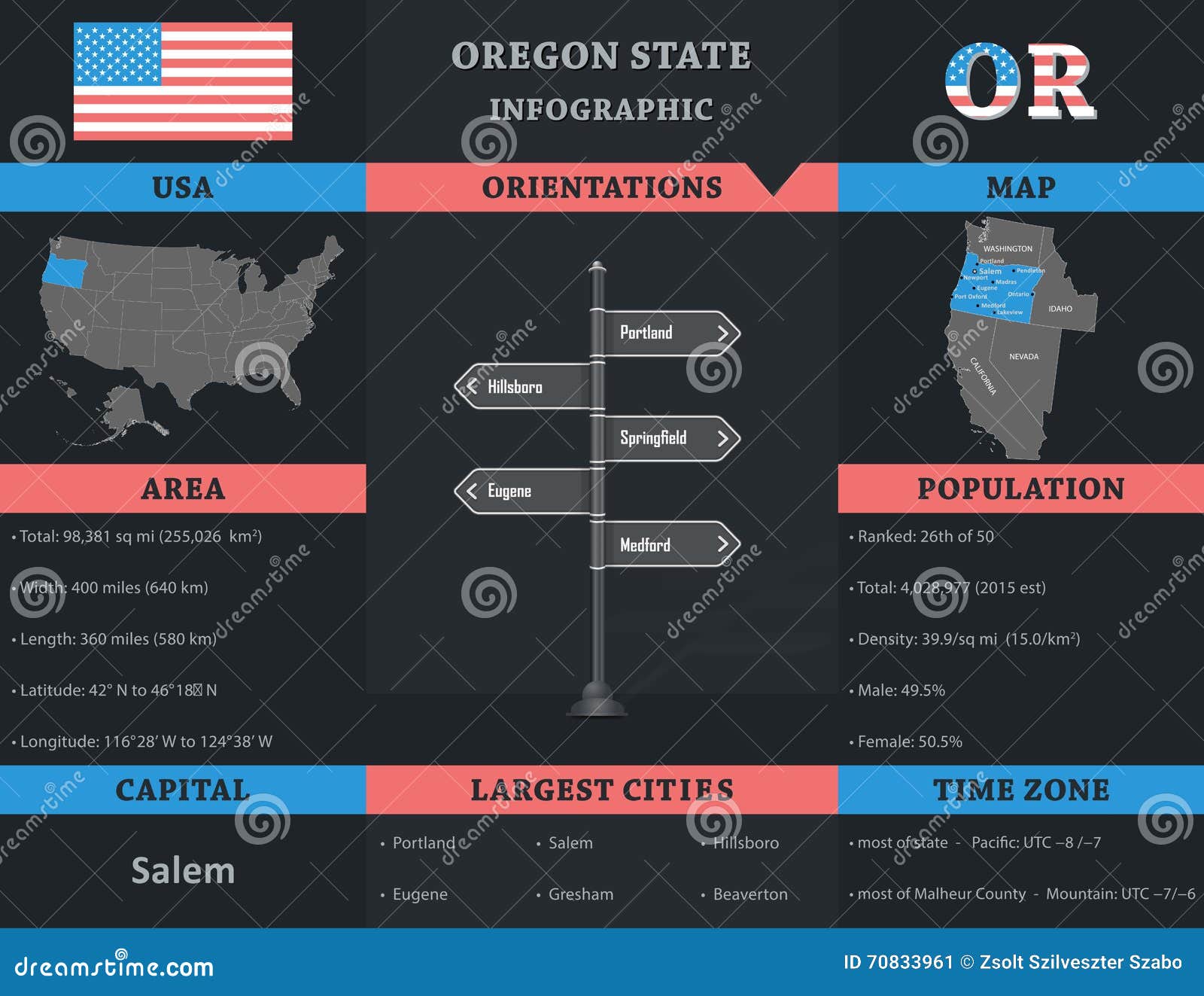 USA - Oregon State Infographic Template Stock Vector - Illustration of ...