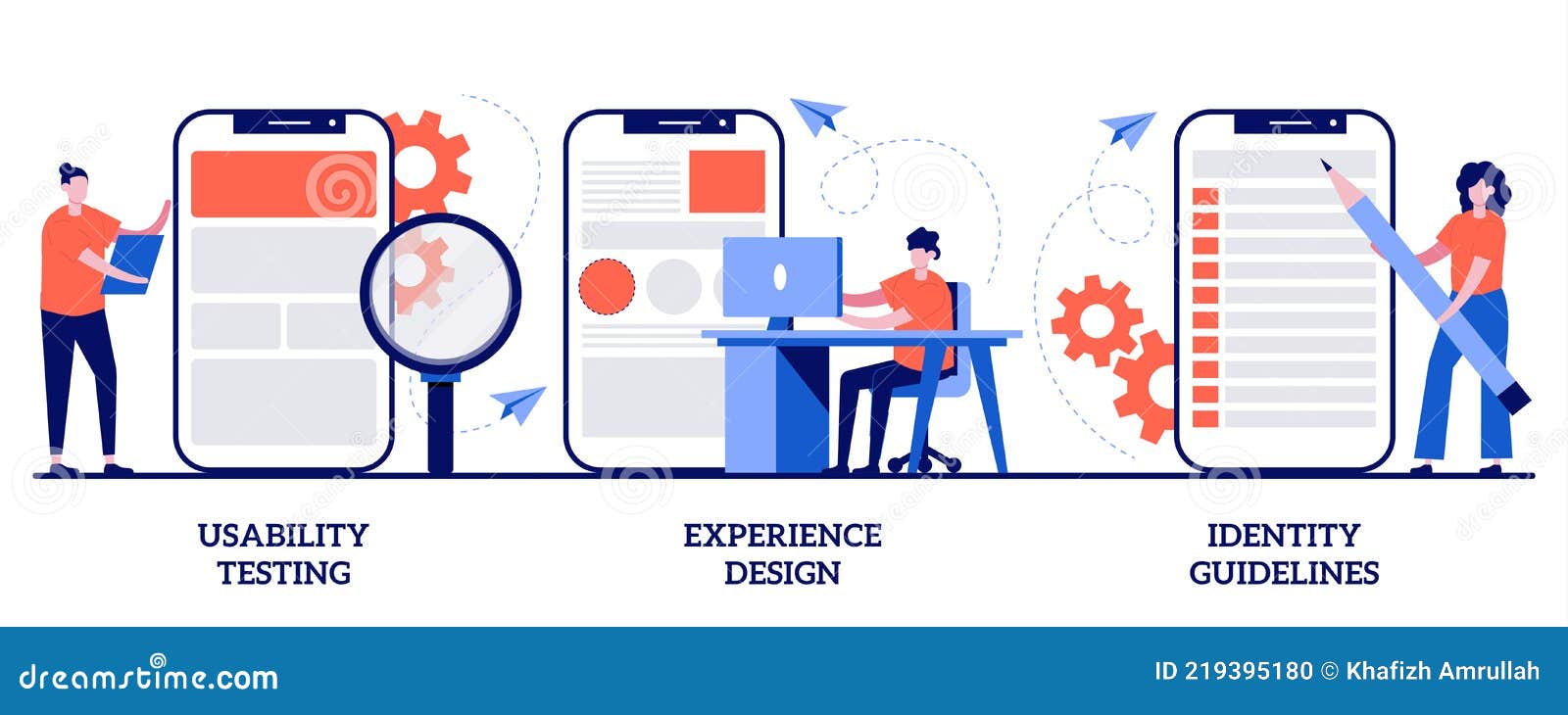 Usability Testing, Experience Design, Identity Guidelines Concept with ...