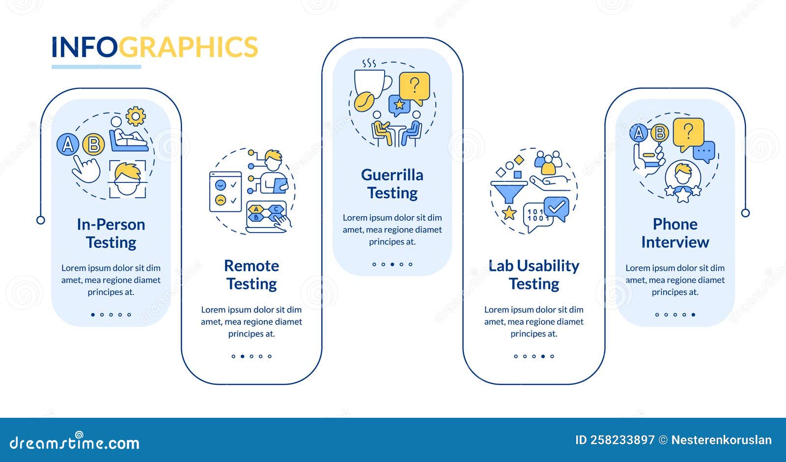 Usability Testing Infographic