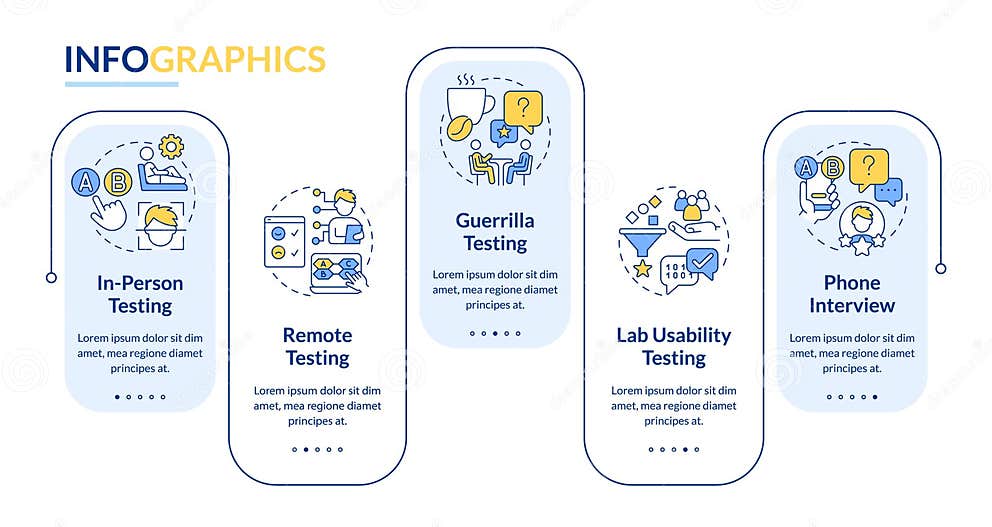 Usability Testing Strategy Rectangle Infographic Template Stock Vector ...