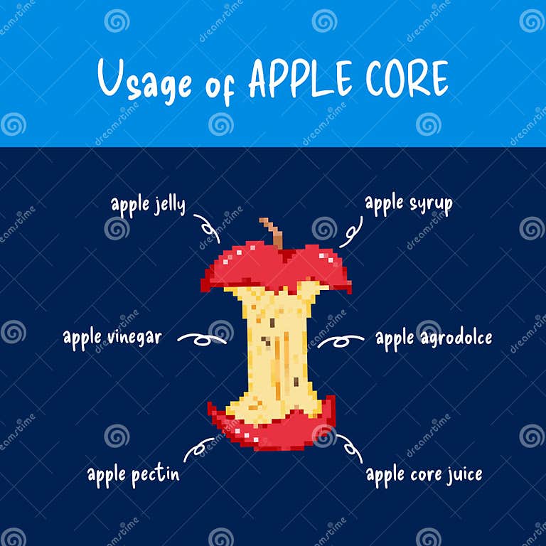 Usage of Apple Core Poster Vector Stock Vector - Illustration of middle ...