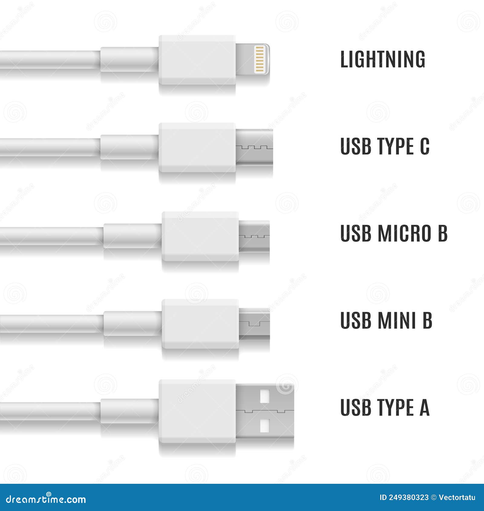 Types Of Data Diagram In Labeled Educational Classification Outline ...