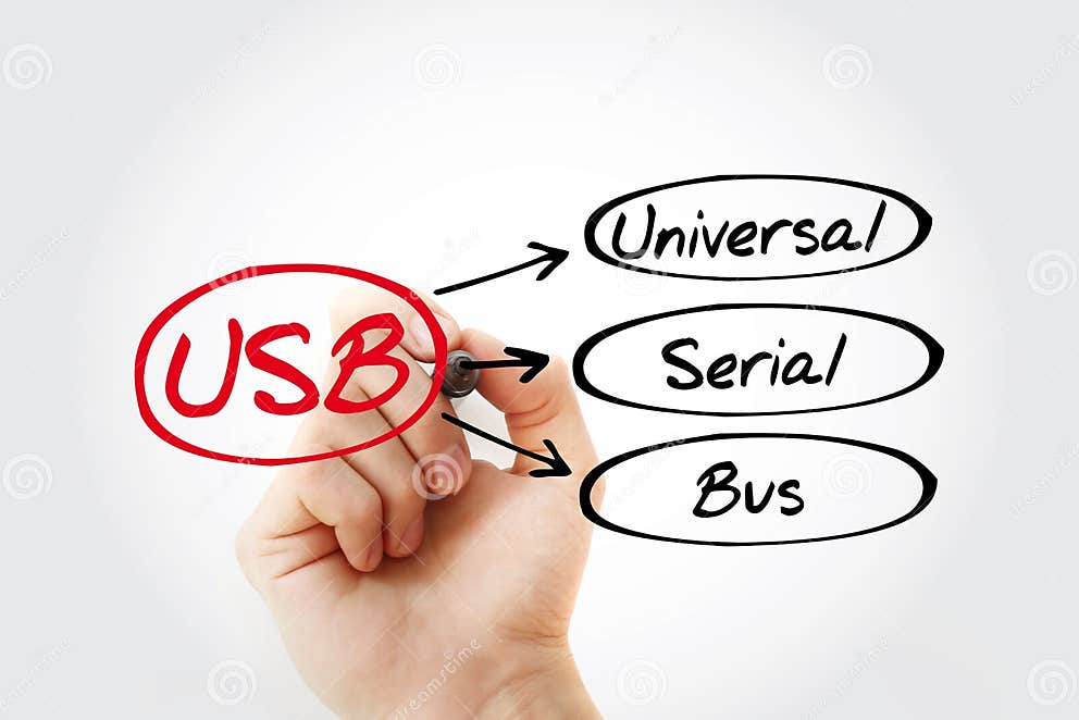 USB - Universal Serial Bus Acronym Stock Image - Image of cord ...