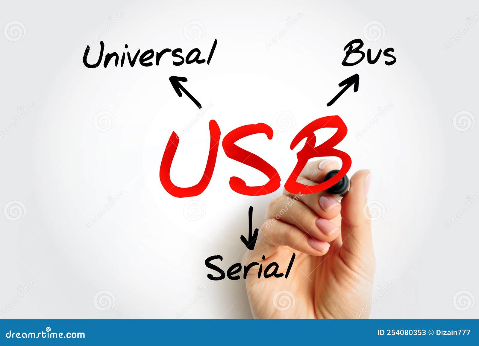 USB Universal Serial Bus - Common Interface that Enables Communication ...