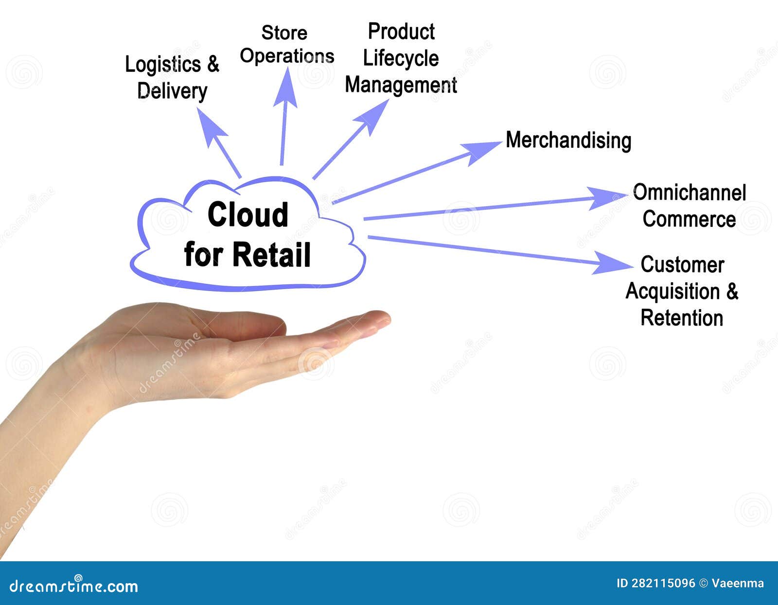 Cloud Computing for Retail stock photo. Image of store - 282115096
