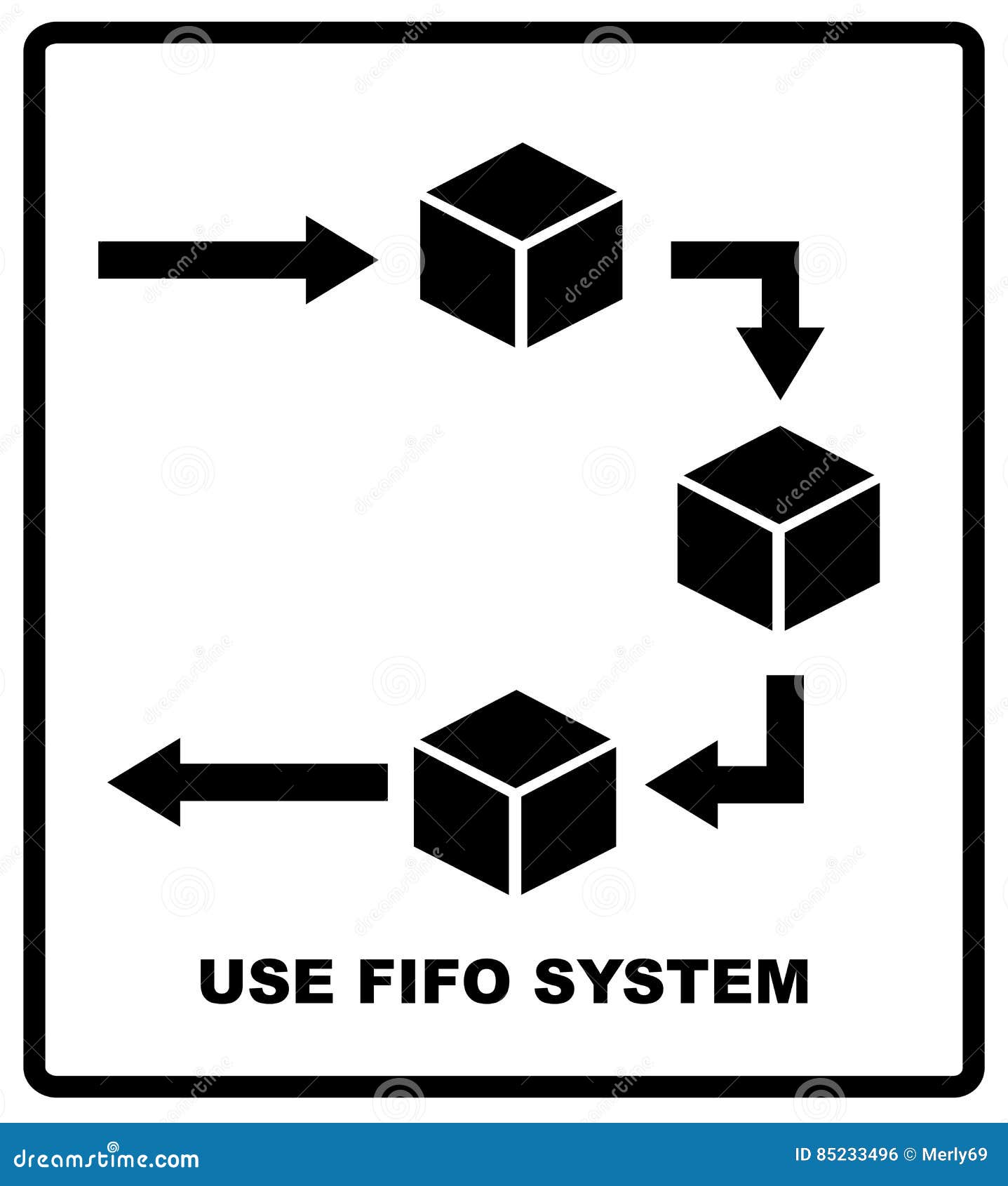 Use Fifo System Sign. FIFO - First In, First Out. Business Acronym Term ... Use Fifo System Sign. FIFO - First In, First Out. Business Acronym Term ...