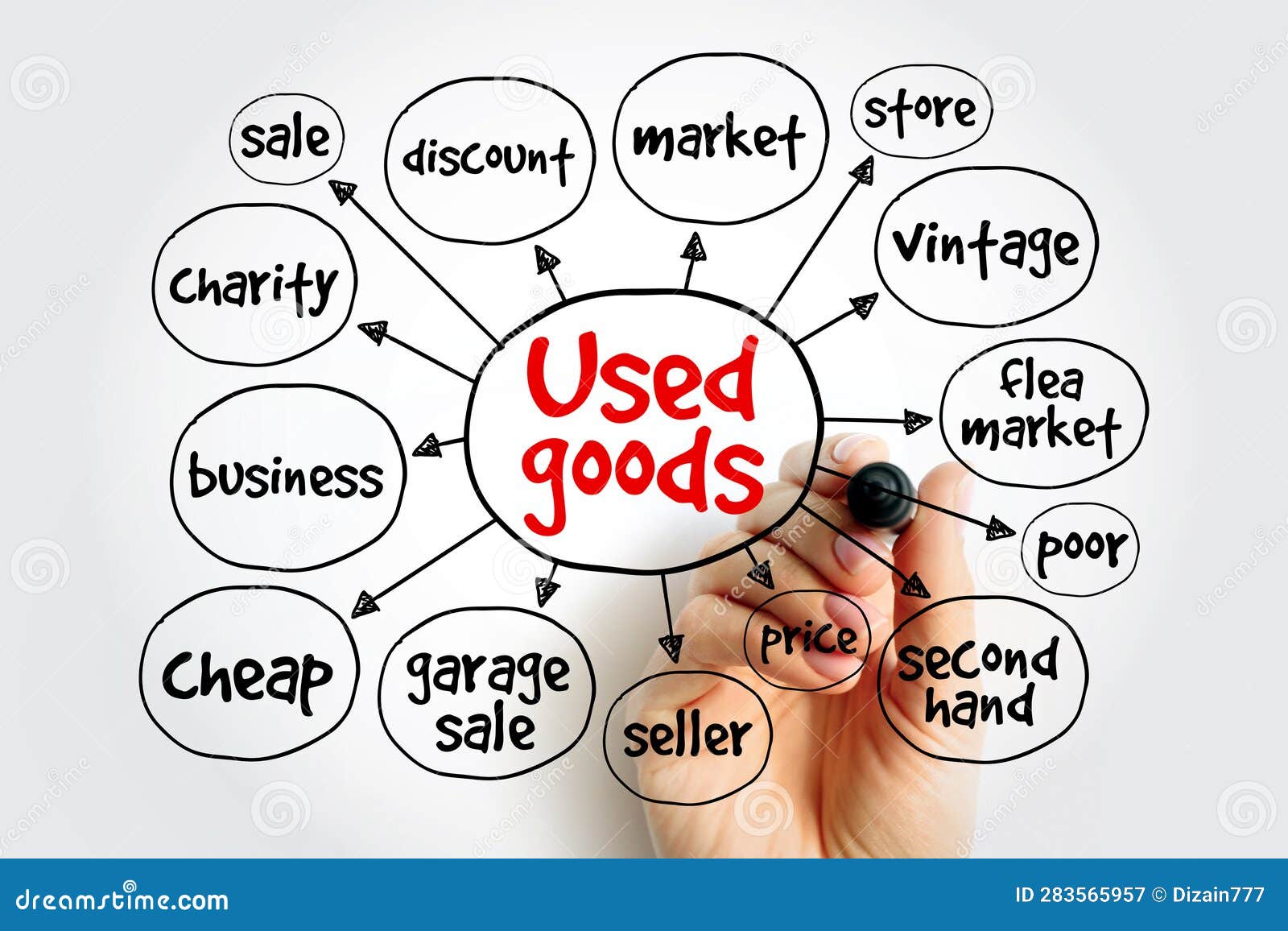 Used Goods Mind Map, Business Concept for Presentations and Reports ...
