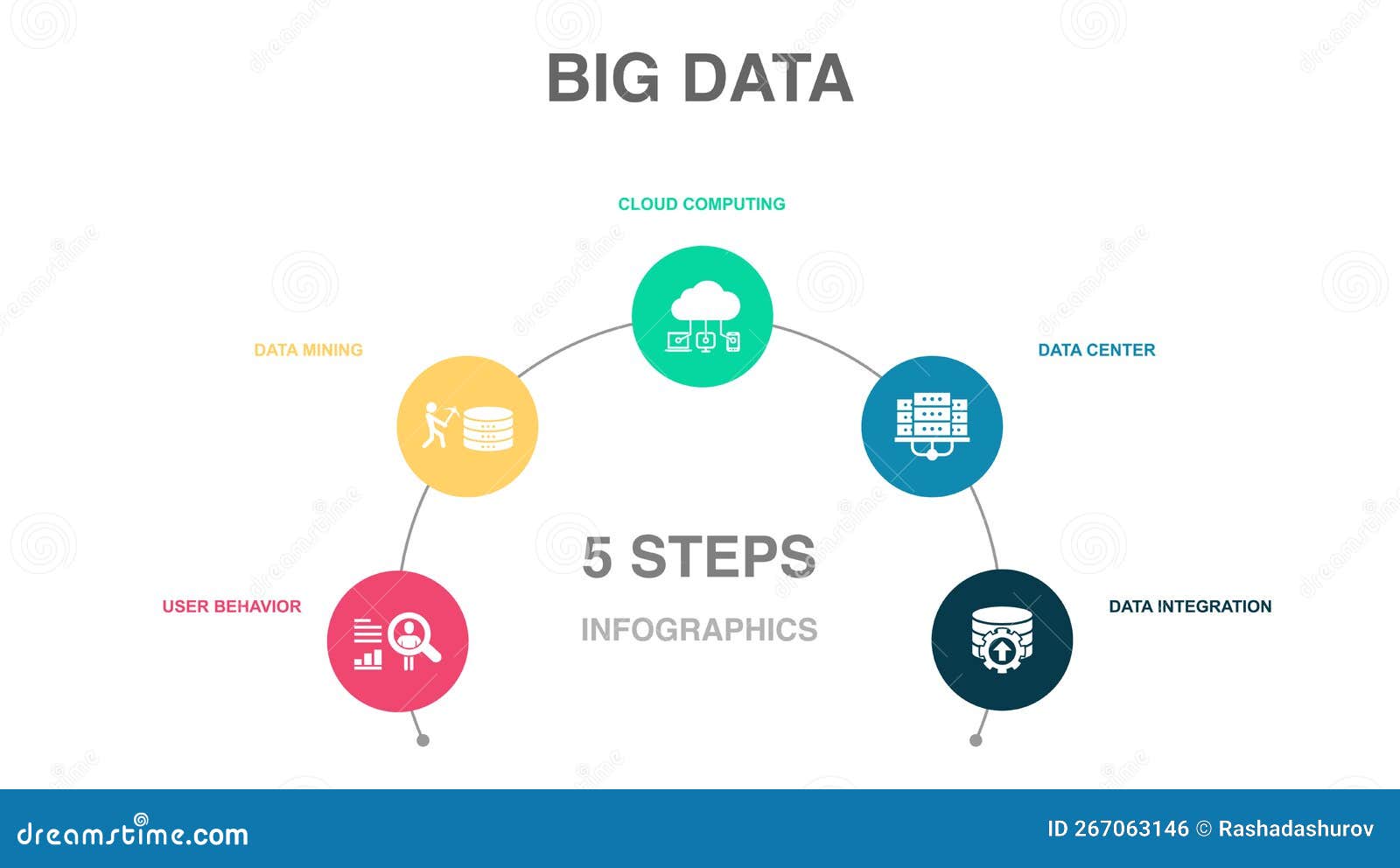 User Behavior, Data Mining, Cloud Stock Vector - Illustration of data, option: 267063146