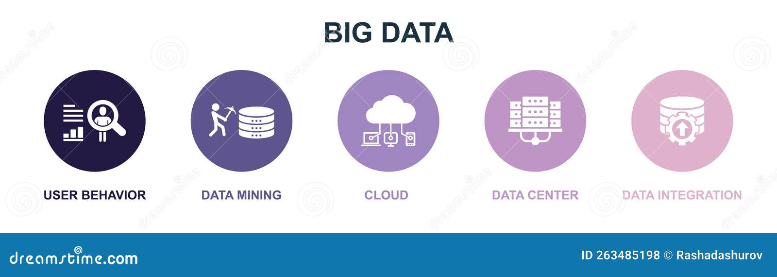 User Behavior, Data Mining, Cloud Stock Vector - Illustration of option, button: 263485198