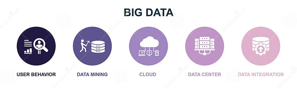 User Behavior, Data Mining, Cloud Stock Vector - Illustration of option, button: 263485198