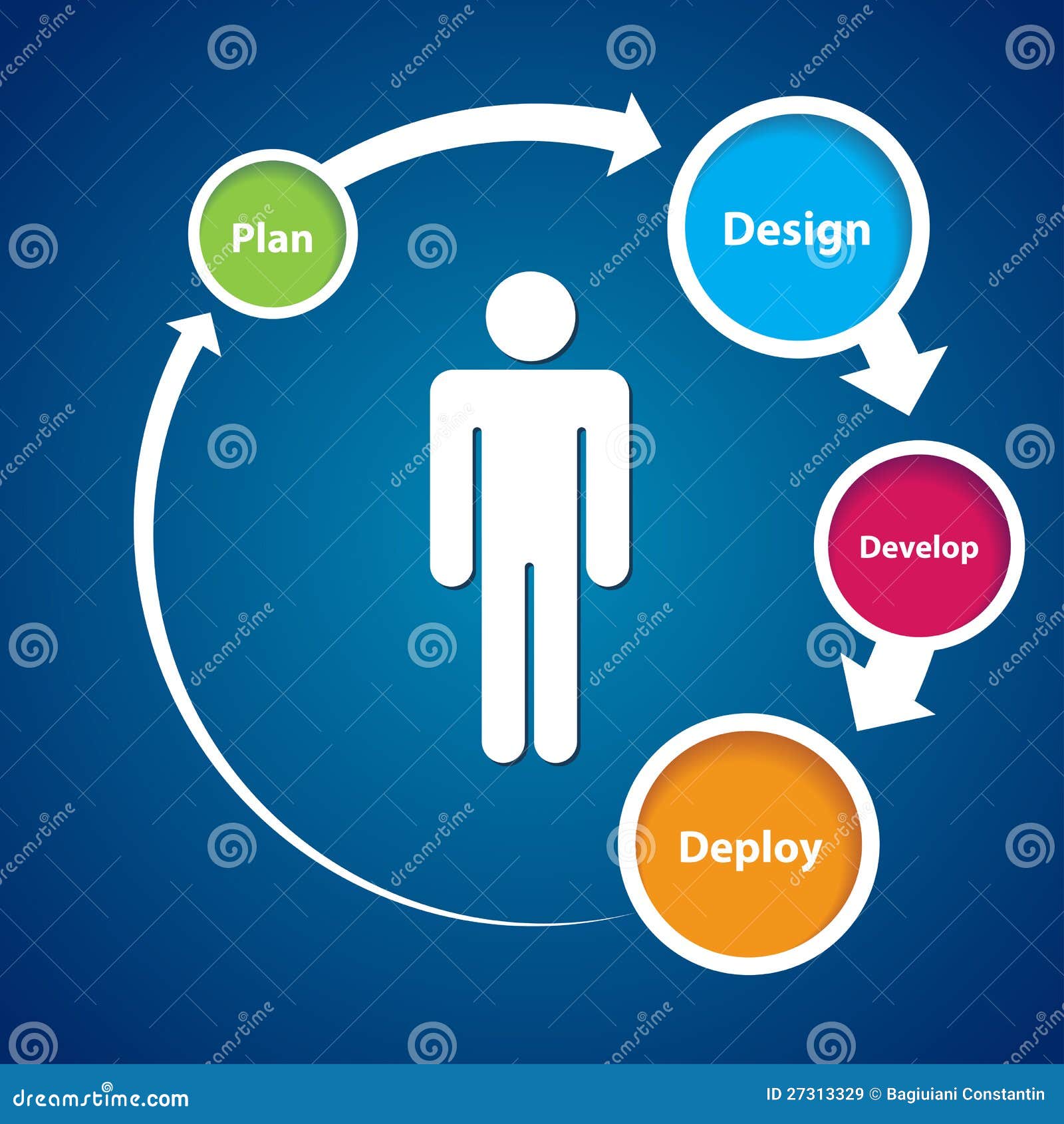User-centered Design Brochure Template Cartoon Vector | CartoonDealer ...