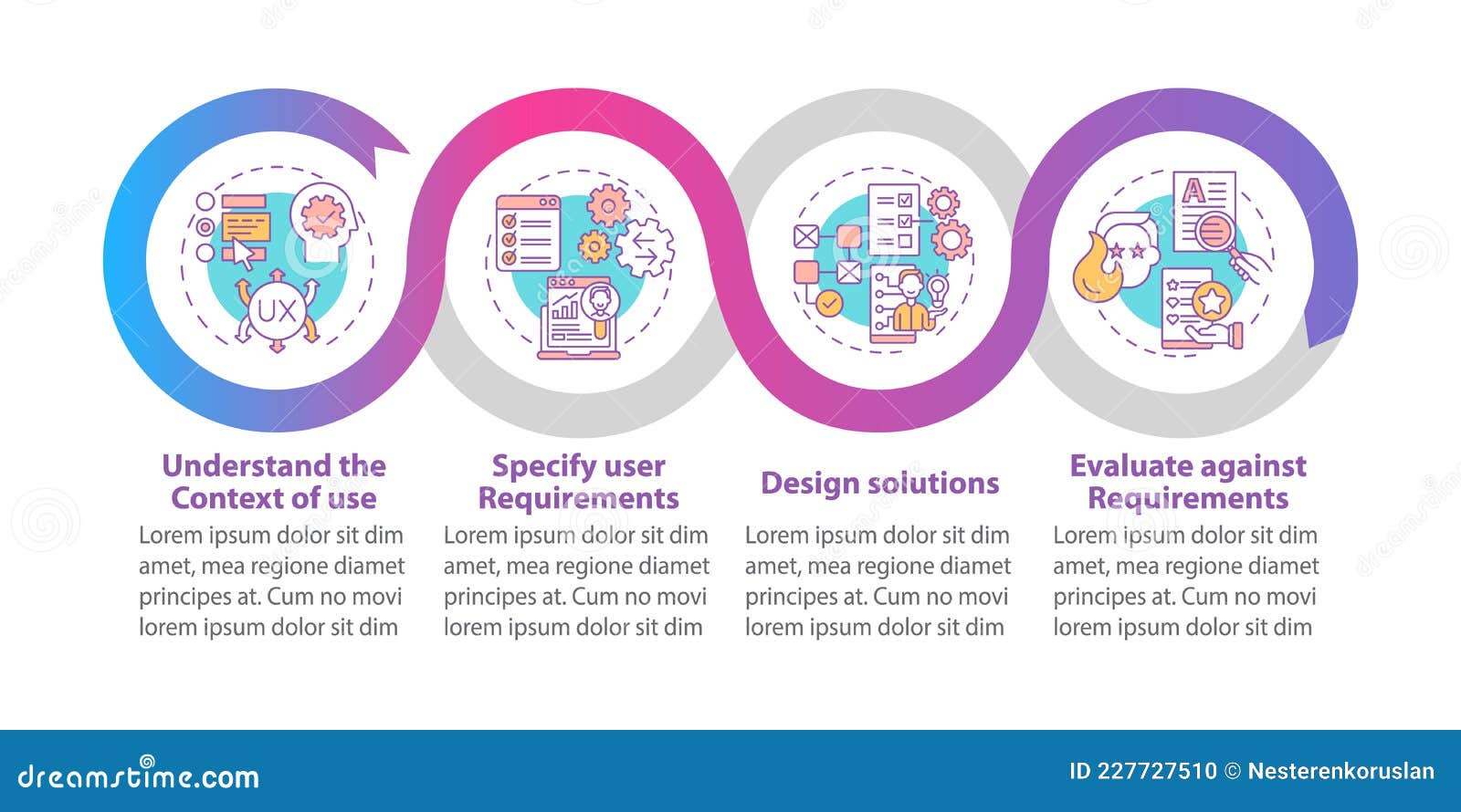 User Experience Infographic