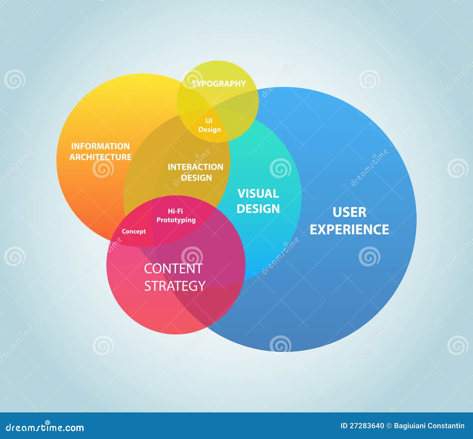User Experience stock illustration. Illustration of human - 27283640