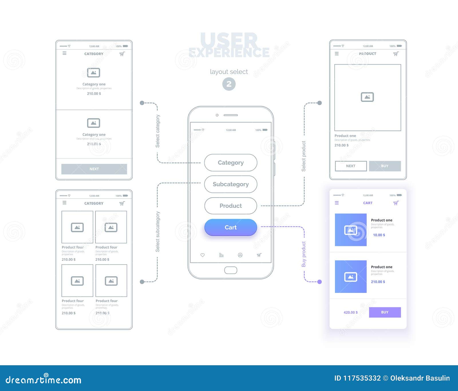 User Experience. User Interface. Mobile Phone with Mock-ups of Web ...