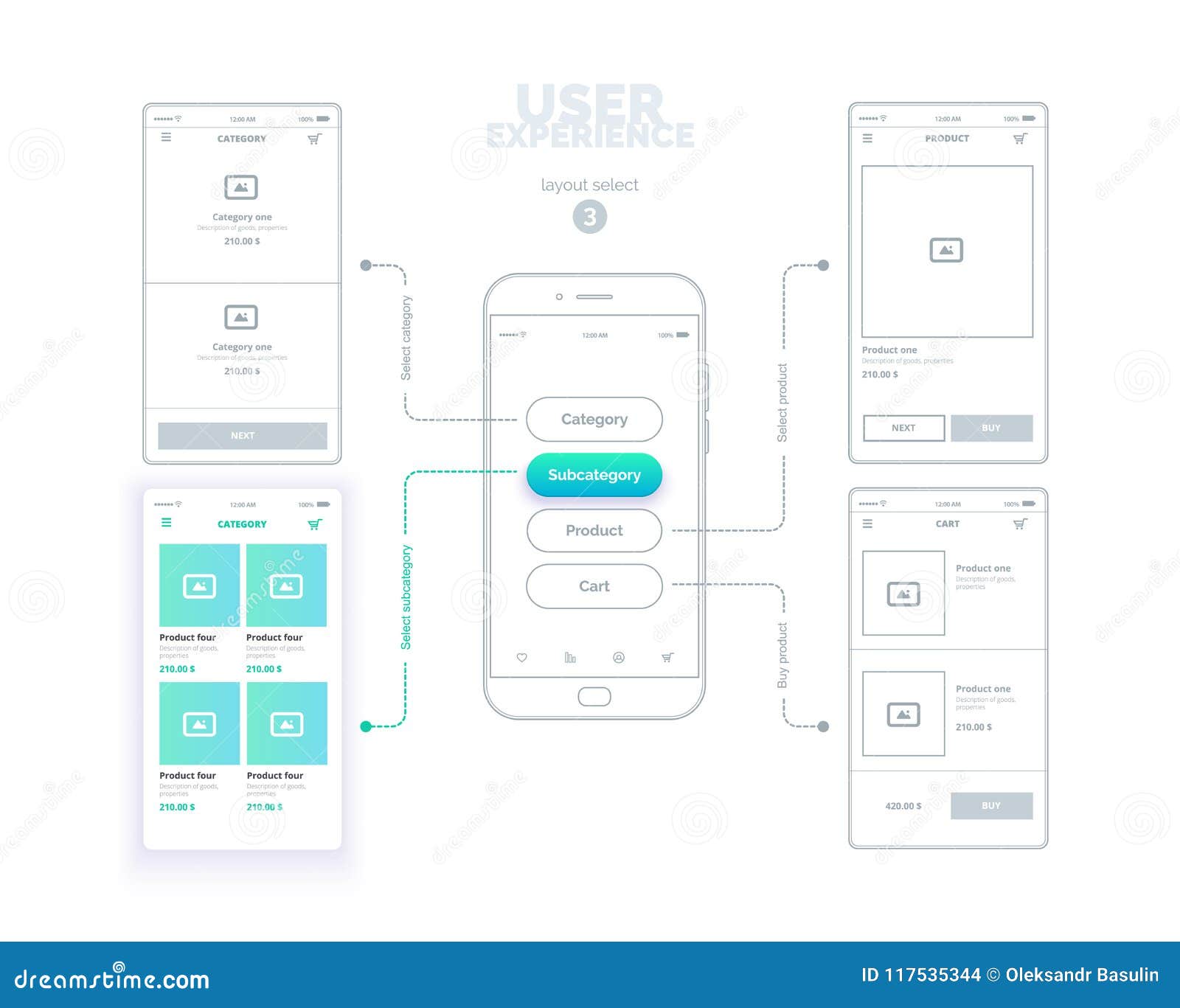 User Experience. User Interface. Mobile Phone with Mock-ups of Web ...