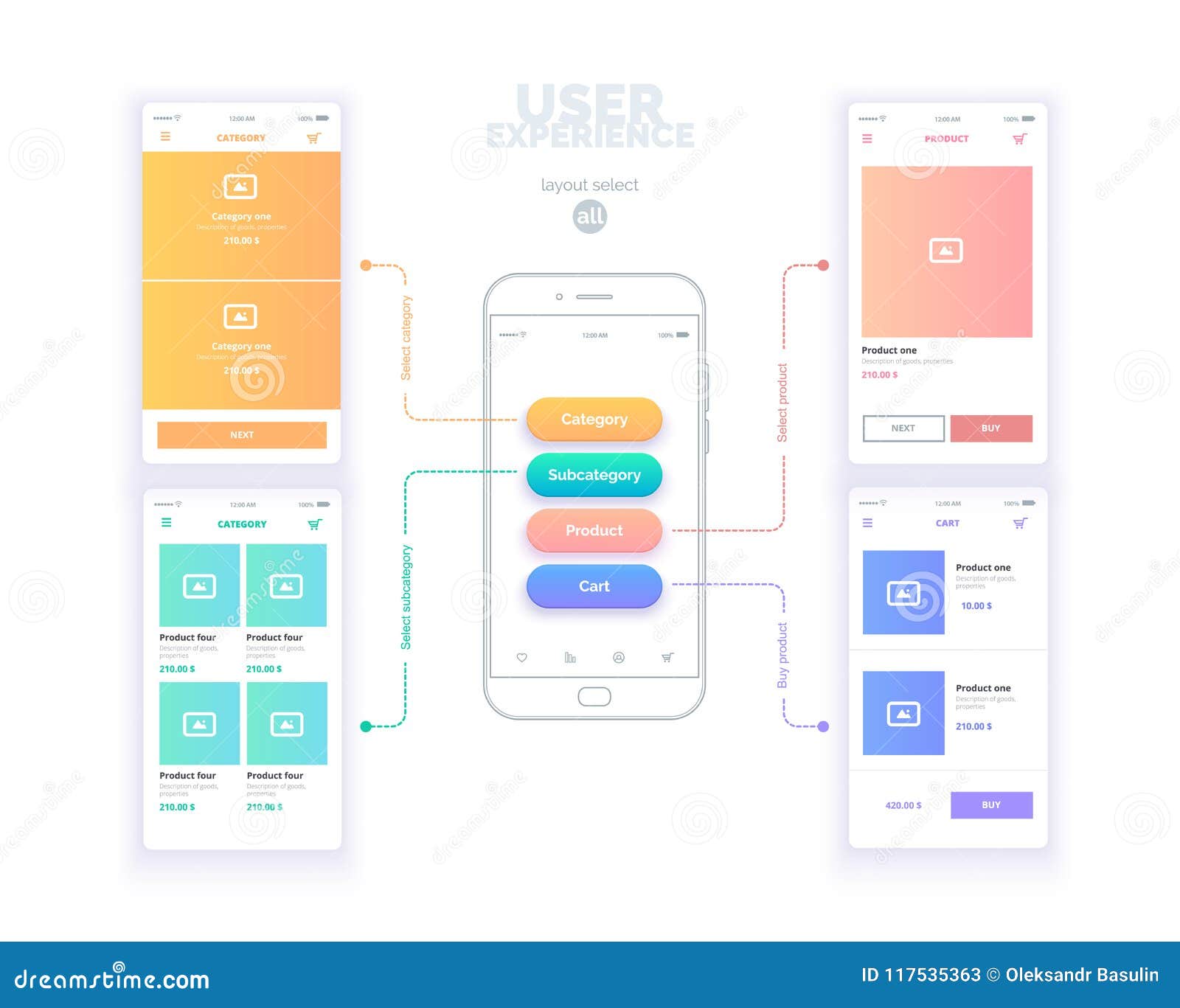 User Experience. User Interface. Mobile Phone with Mock-ups of Web ...
