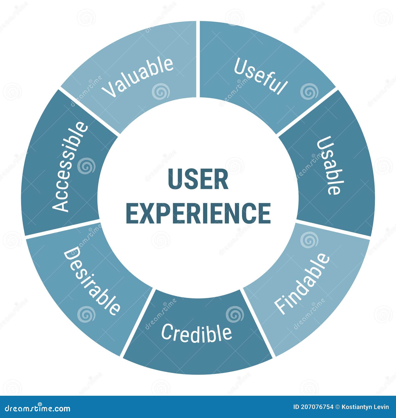 5m Methodology Diagram Poster. Sketch Hand Drawn Doodle. Vector ...