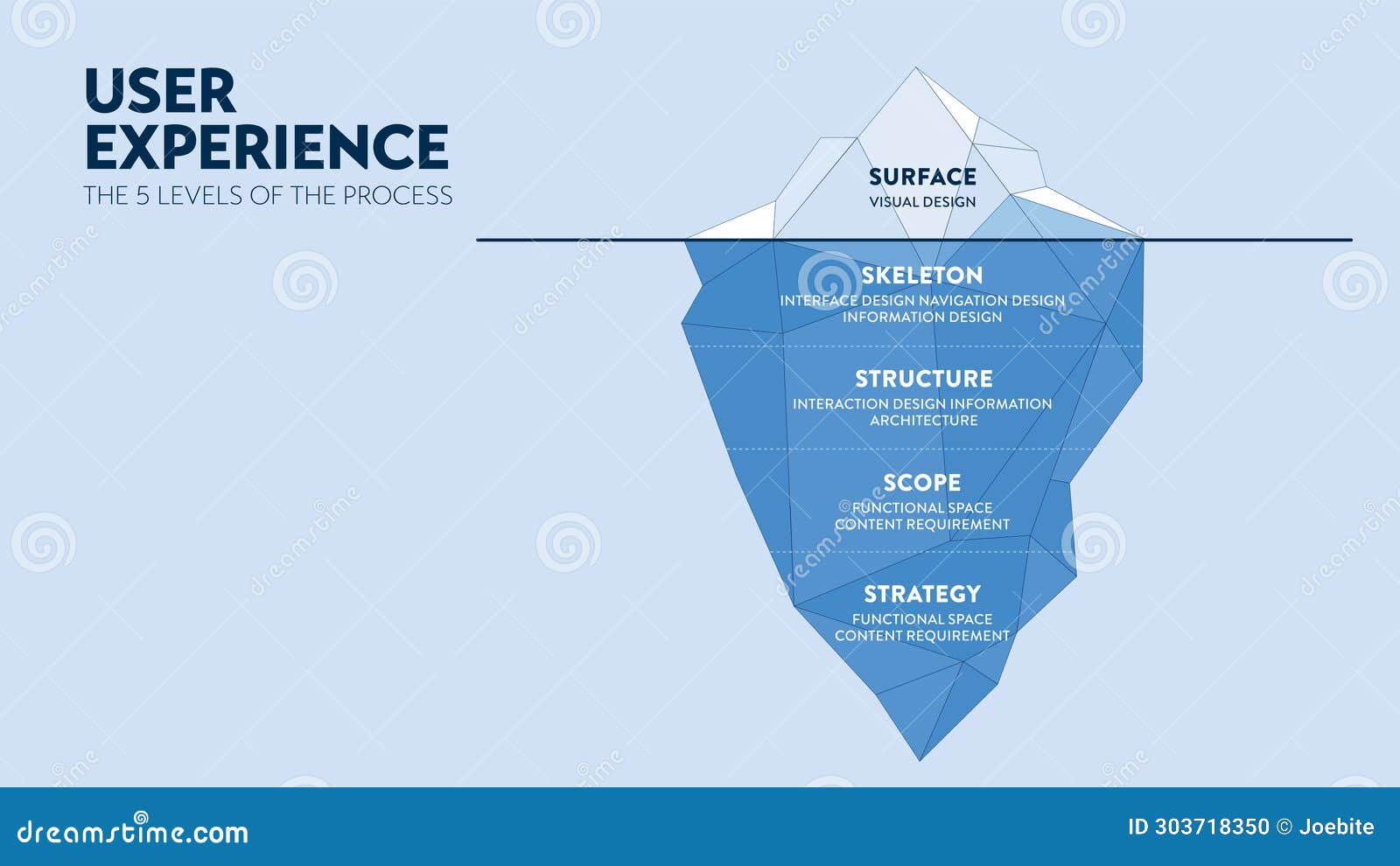 Iceberg Diagram, Vector Illustration Outline Style. Competency Iceberg ... Iceberg Diagram, Vector Illustration Outline Style. Competency Iceberg ...