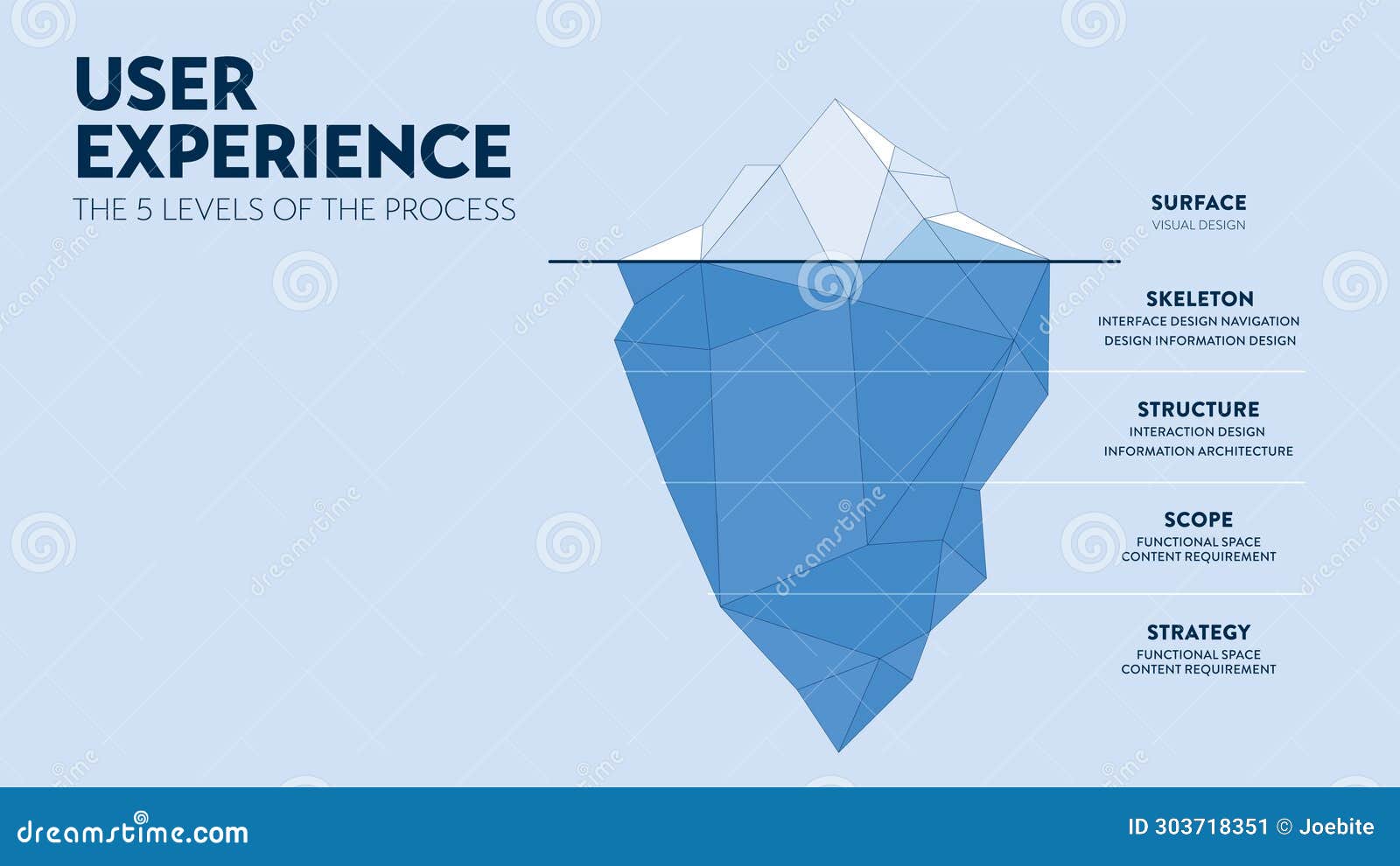 Iceberg Diagram, Vector Illustration Outline Style. Competency Iceberg ... Iceberg Diagram, Vector Illustration Outline Style. Competency Iceberg ...