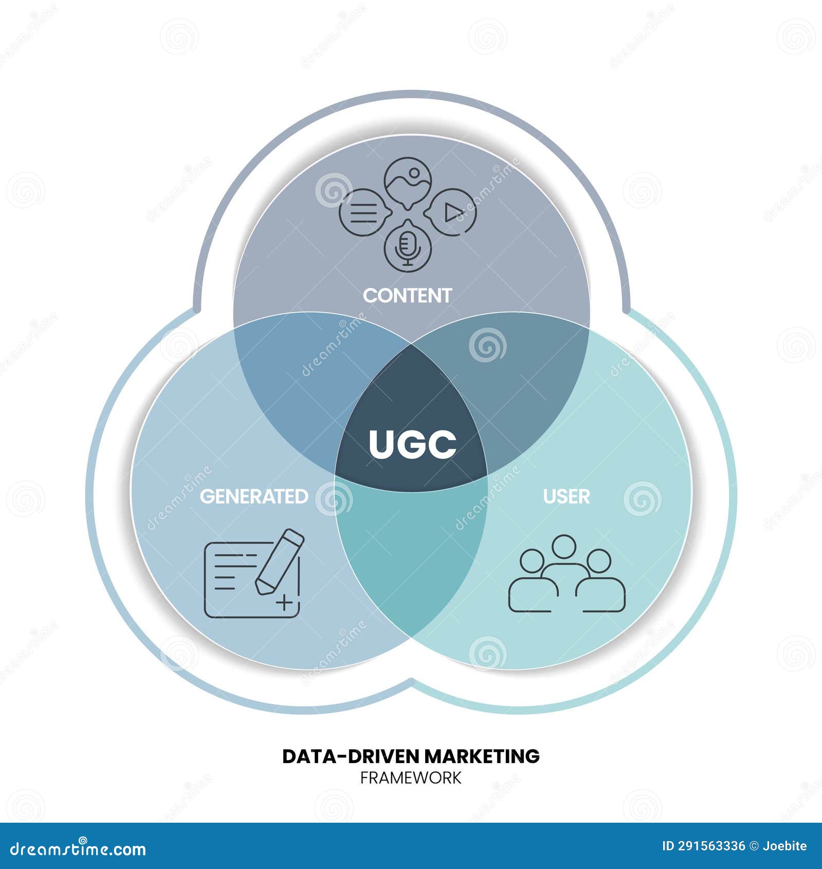 User Generated Content Strategy Chart Diagram Infographic Presentation ...