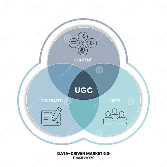 User Generated Content Strategy Chart Diagram Infographic Presentation ...