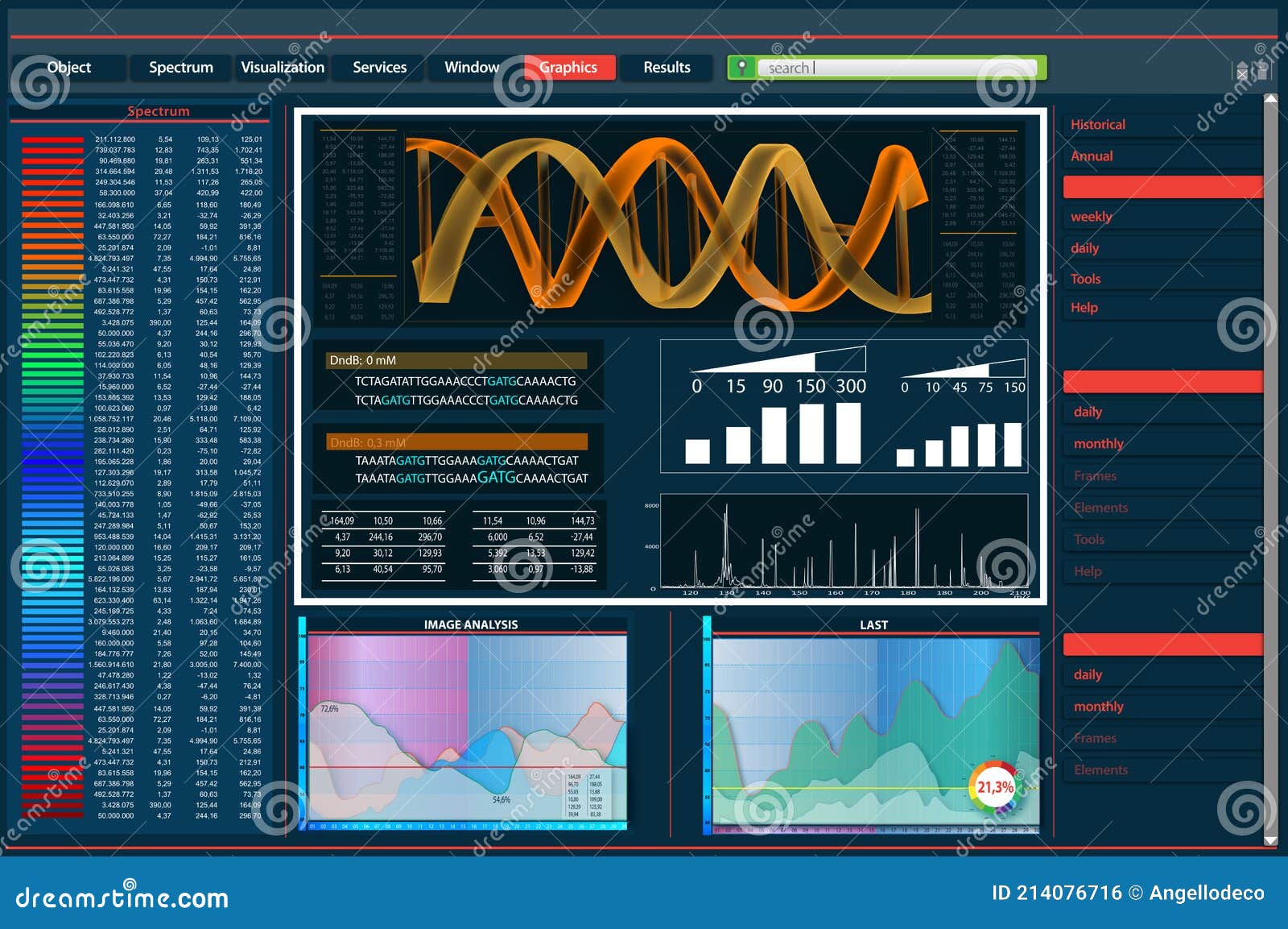 Genetics Laboratory Panel Ui Screen Infographic. Illustration of a ...