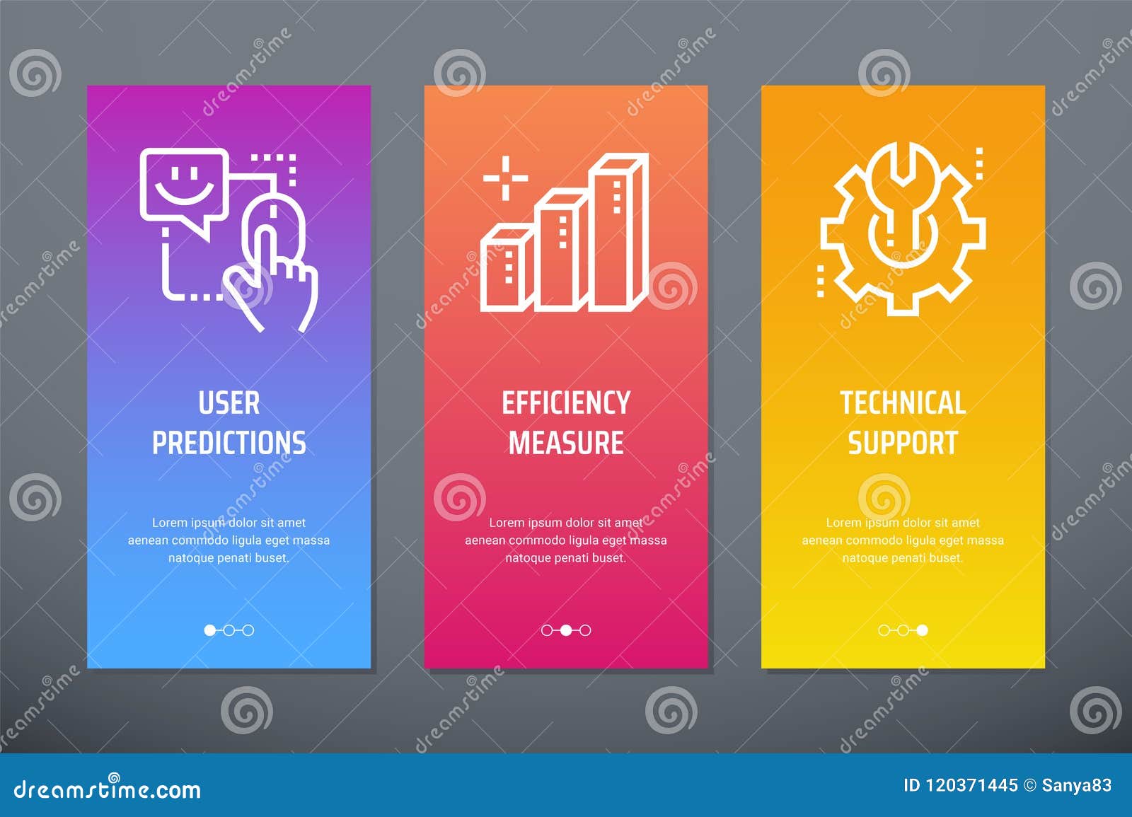 User Predictions, Efficiency Measure, Technical Support Vertical Cards ...