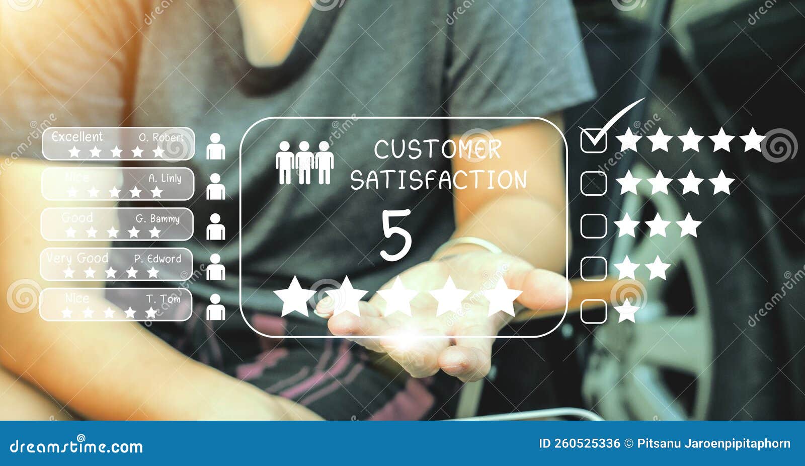 Users Rate the Service Experience in the Concept : Customer ...
