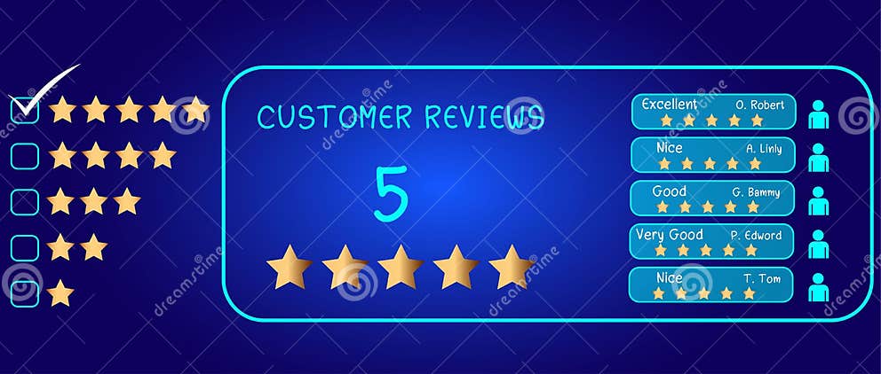 Users Rate the Service Experience in the Concept : Customer ...