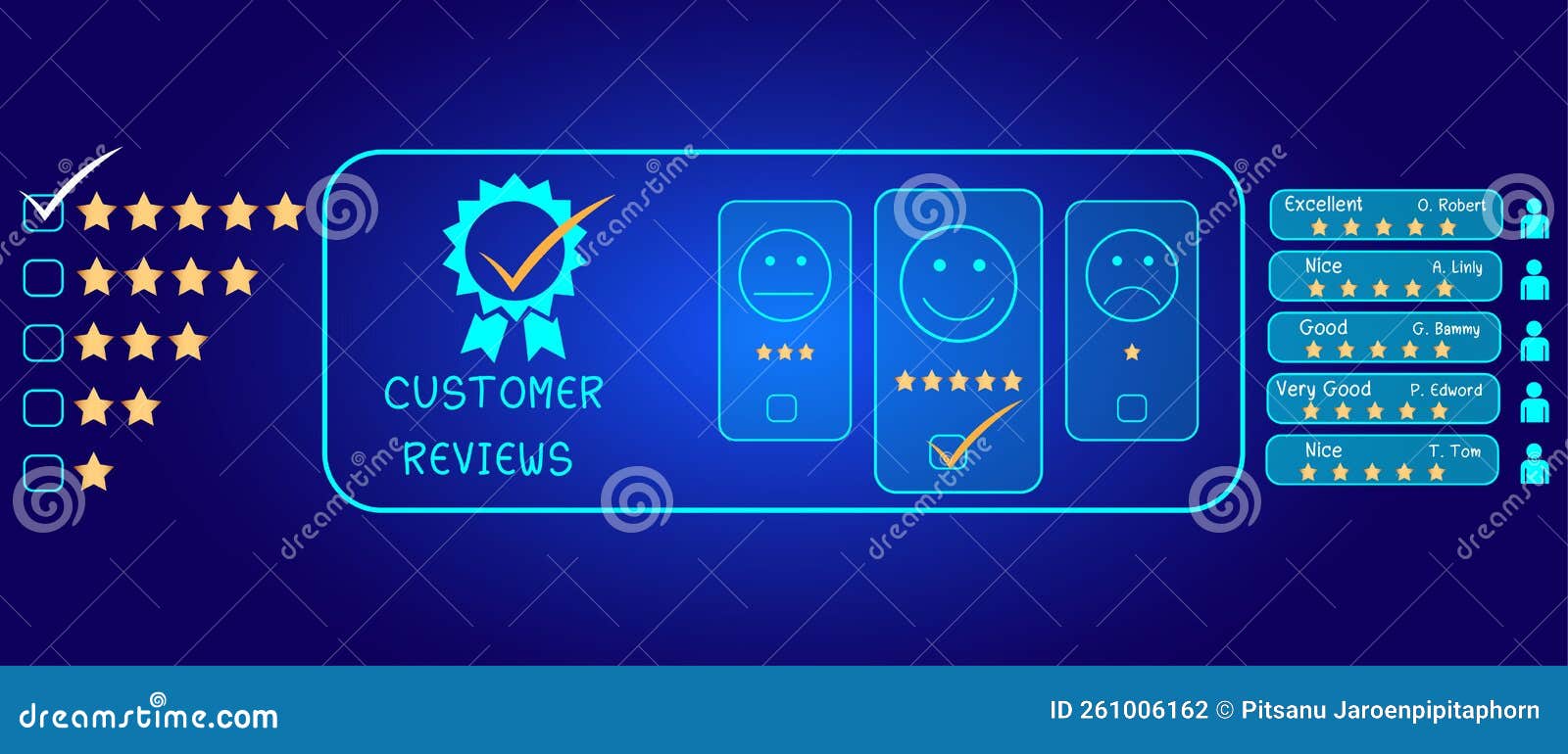 Users Rate the Service Experience in the Concept : Customer ...