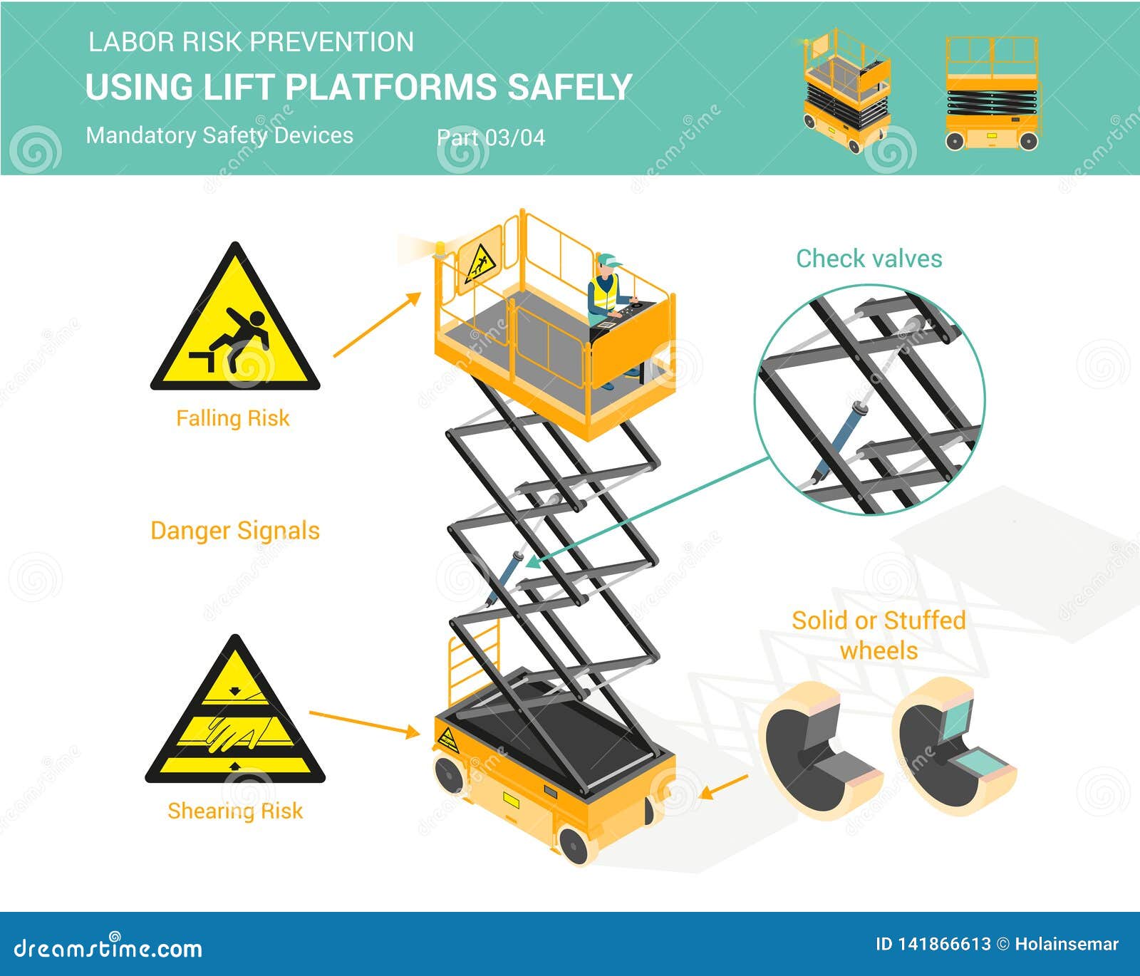 Using Lift Platforms Safely. Part 1 Of 4 Cartoon Vector | CartoonDealer ...