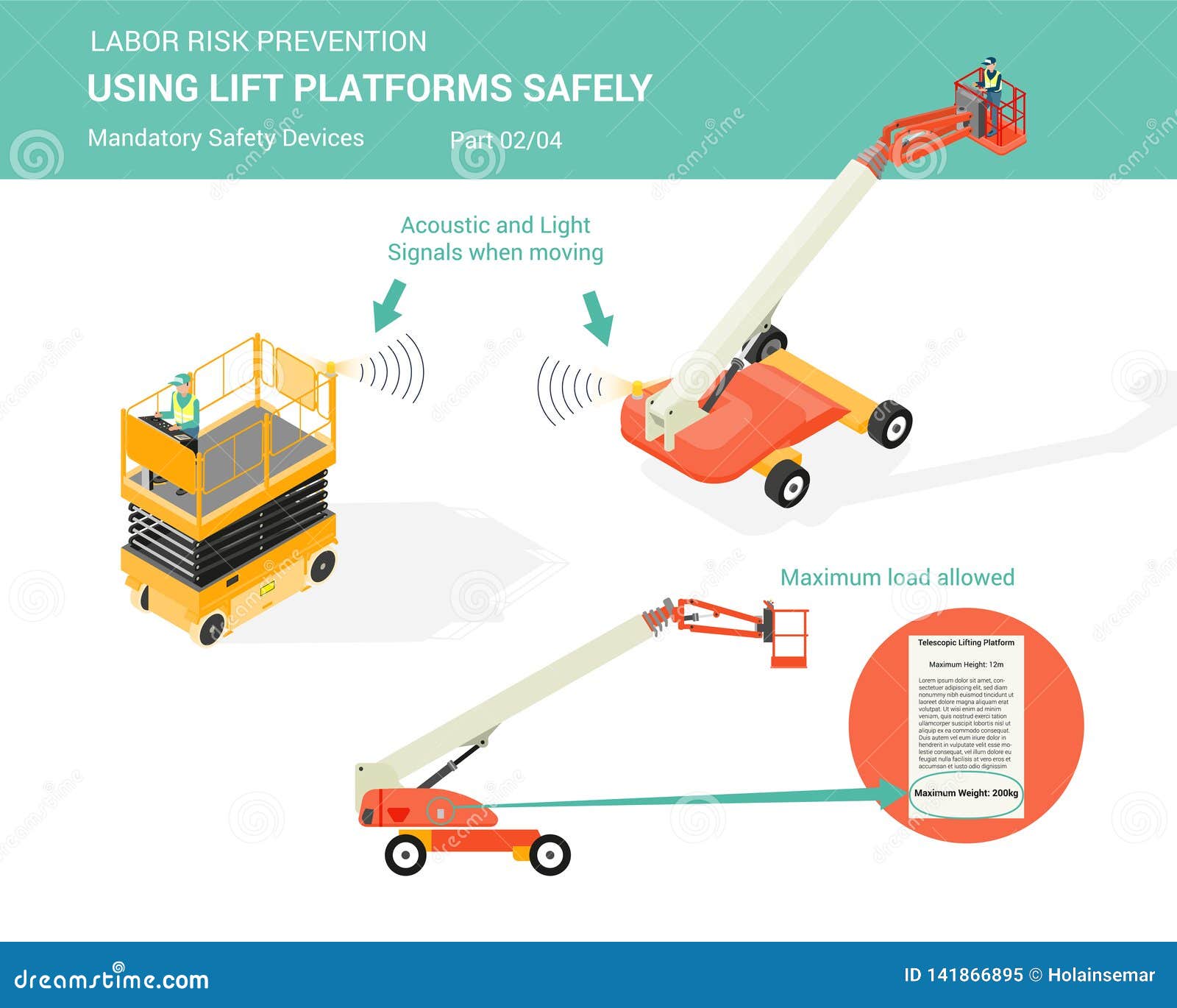 Using Lift Platforms Safely. Part 2 of 4 Stock Vector - Illustration of ...