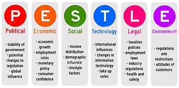 Pestle concept stock illustration. Illustration of political - 181173892