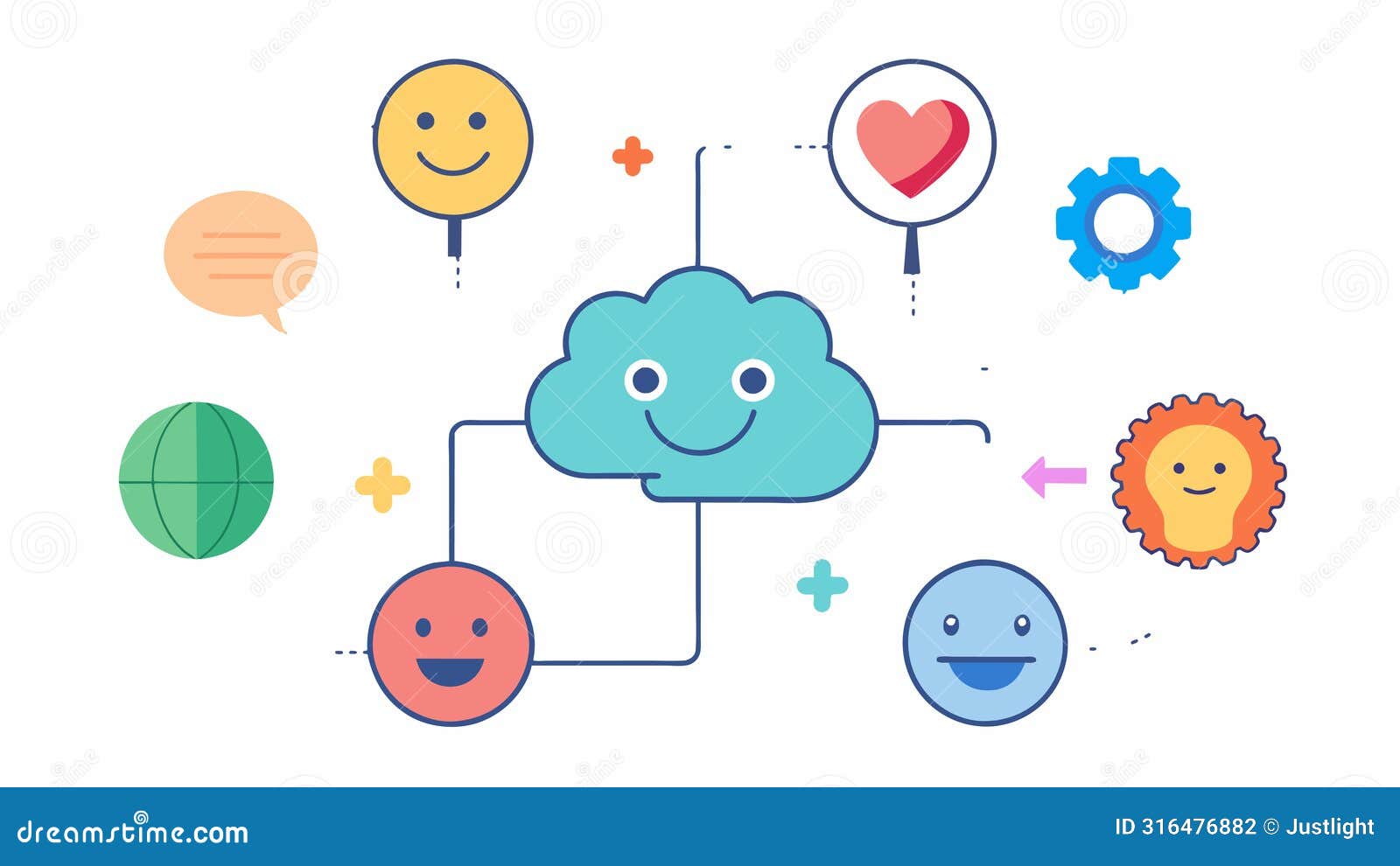 Using a Whiteboard the the Explains the Connection between Thoughts ...