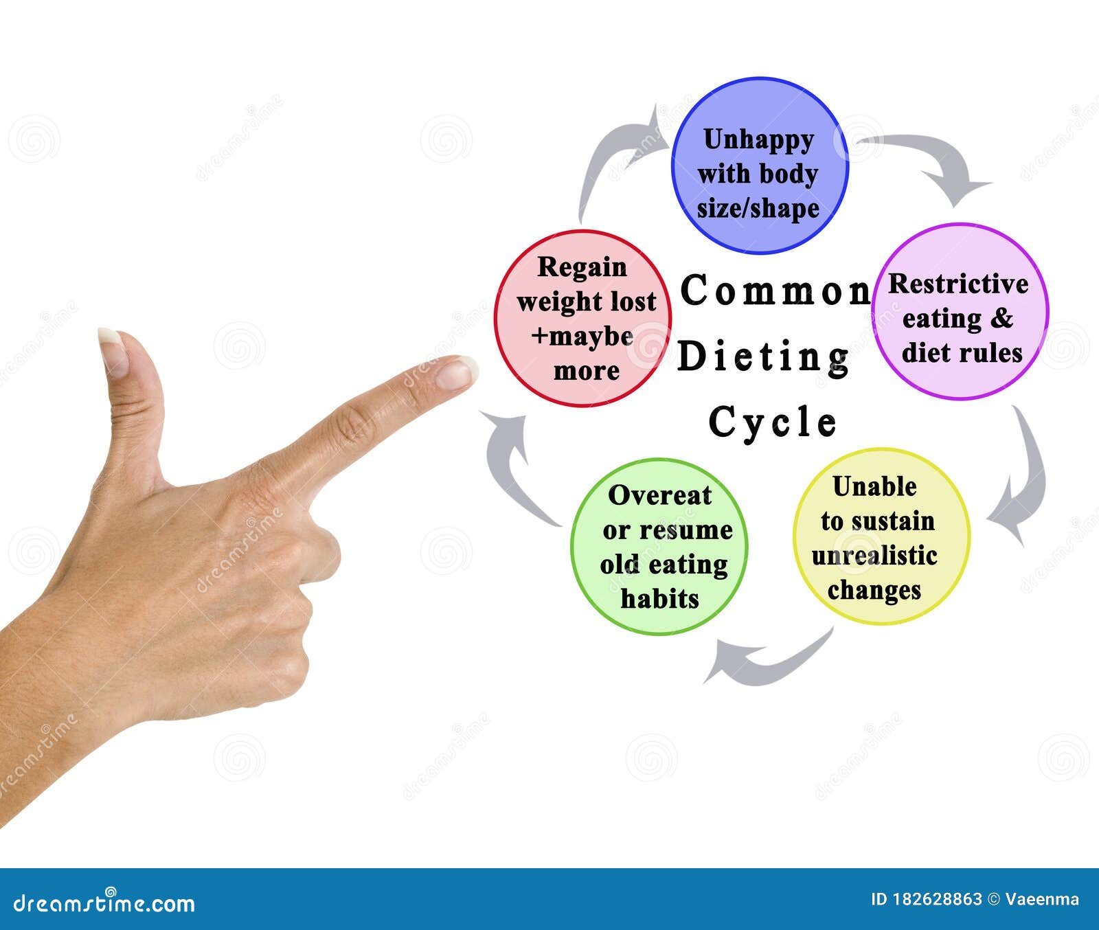 Bad Habits, Overeat, Junk Food Concept. Overweight Man Holds Dir ...