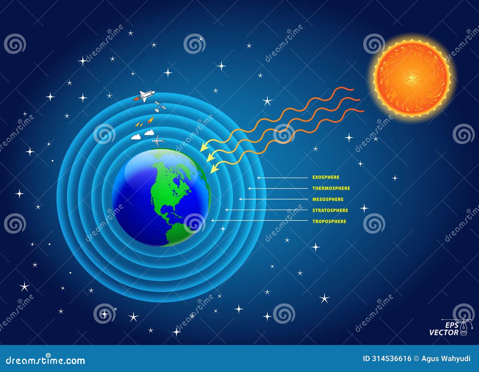 Illustration of Sun Radiation To Earth. Eps.. Stock Illustration ...