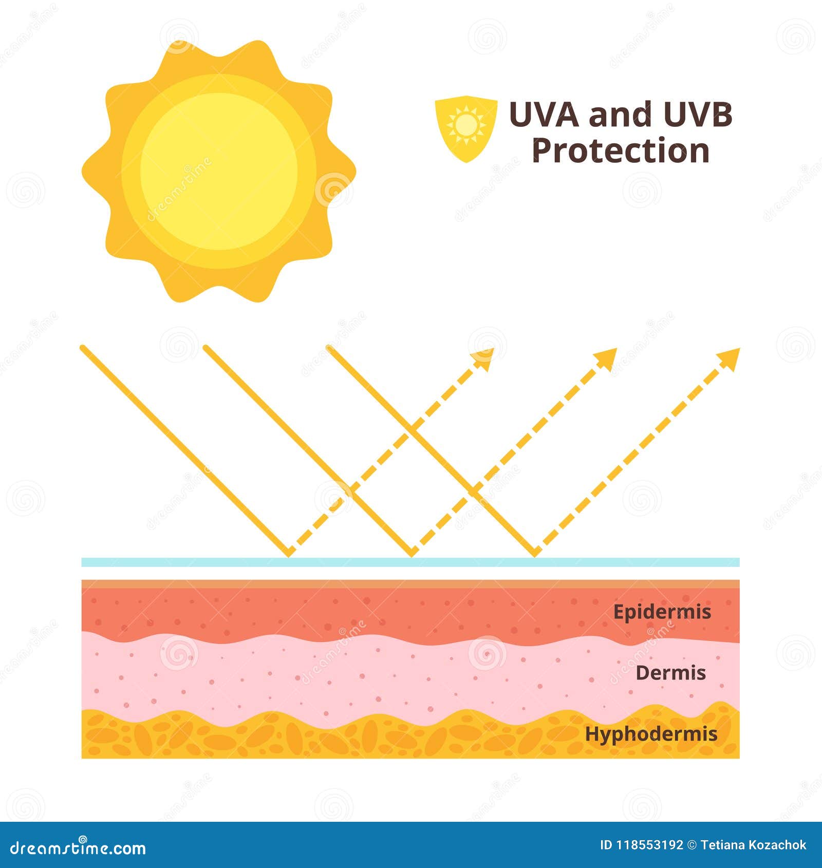 Healthy Sunblock Uva Uvb Protection Stock Illustrations – 344 Healthy ...