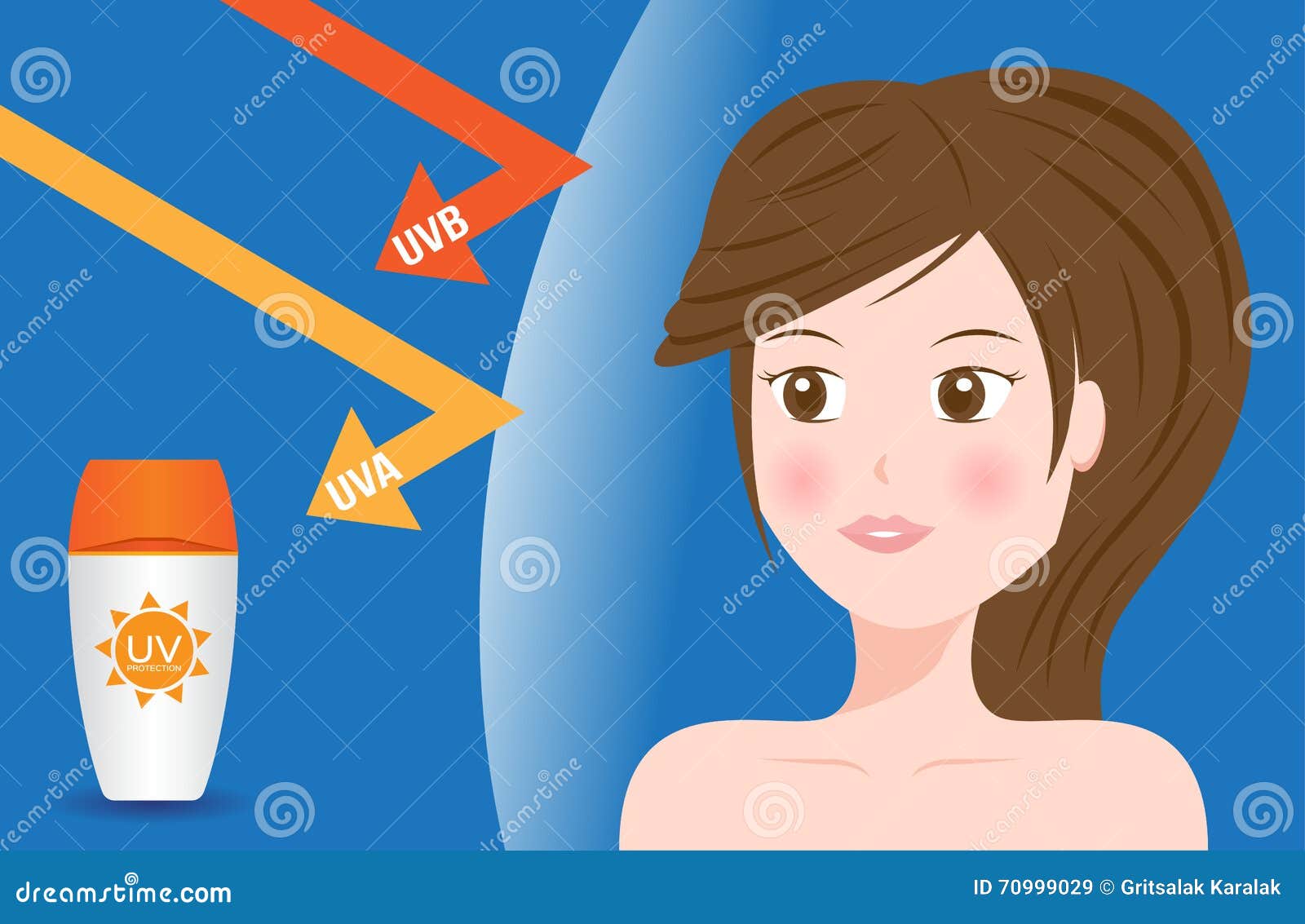 Uva and Uvb Protection with Model Stock Illustration - Illustration of ...
