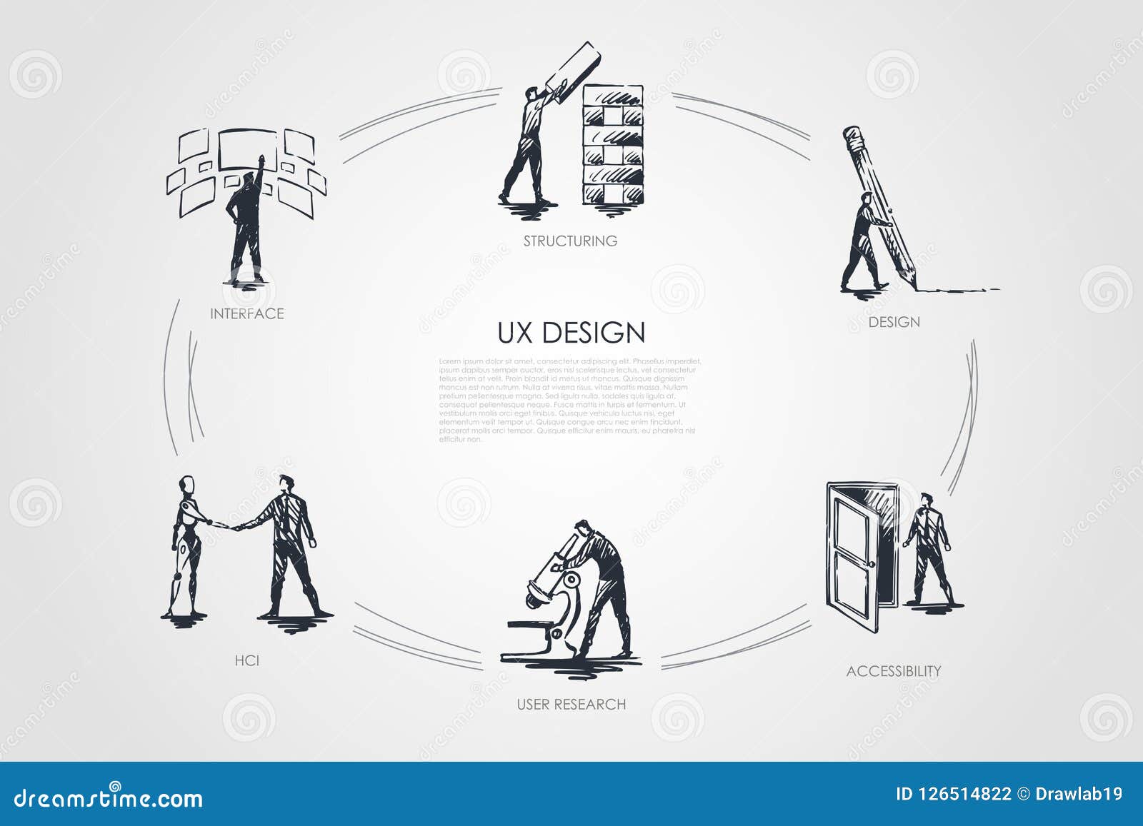 UX Design, Structuring, User Research, User Experience, Hci ...