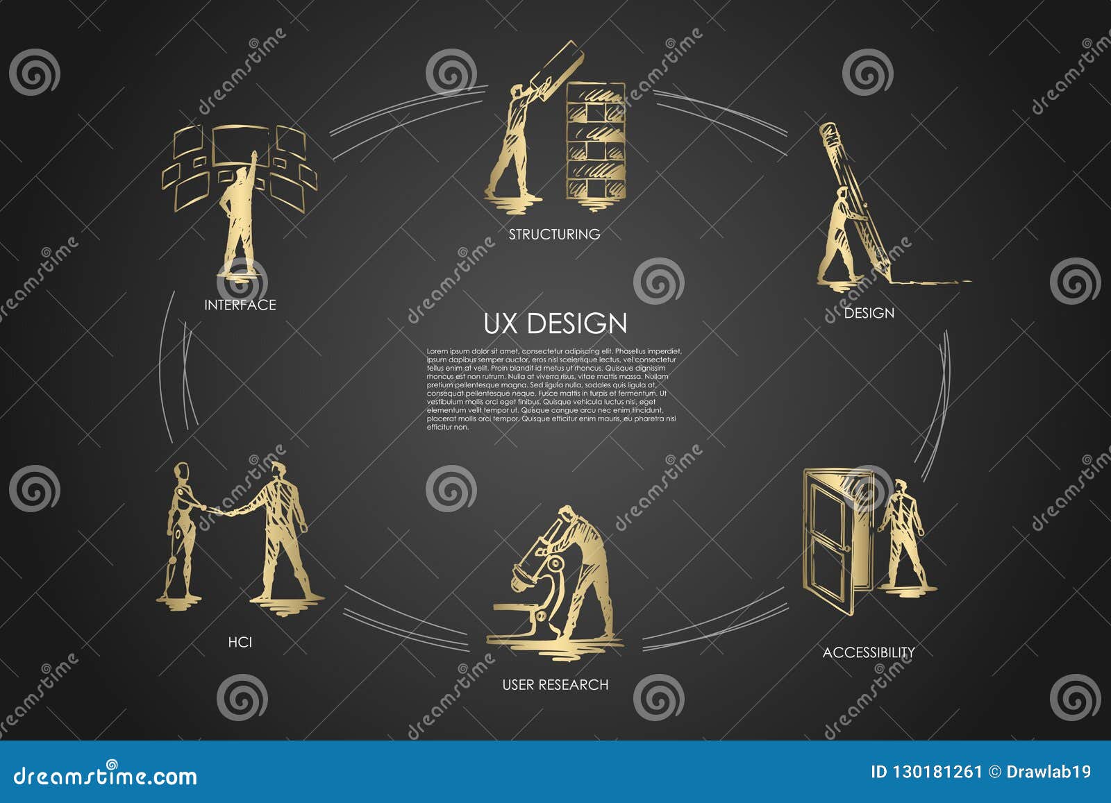 UX Design, Structuring, User Research, User Experience, Hci ...