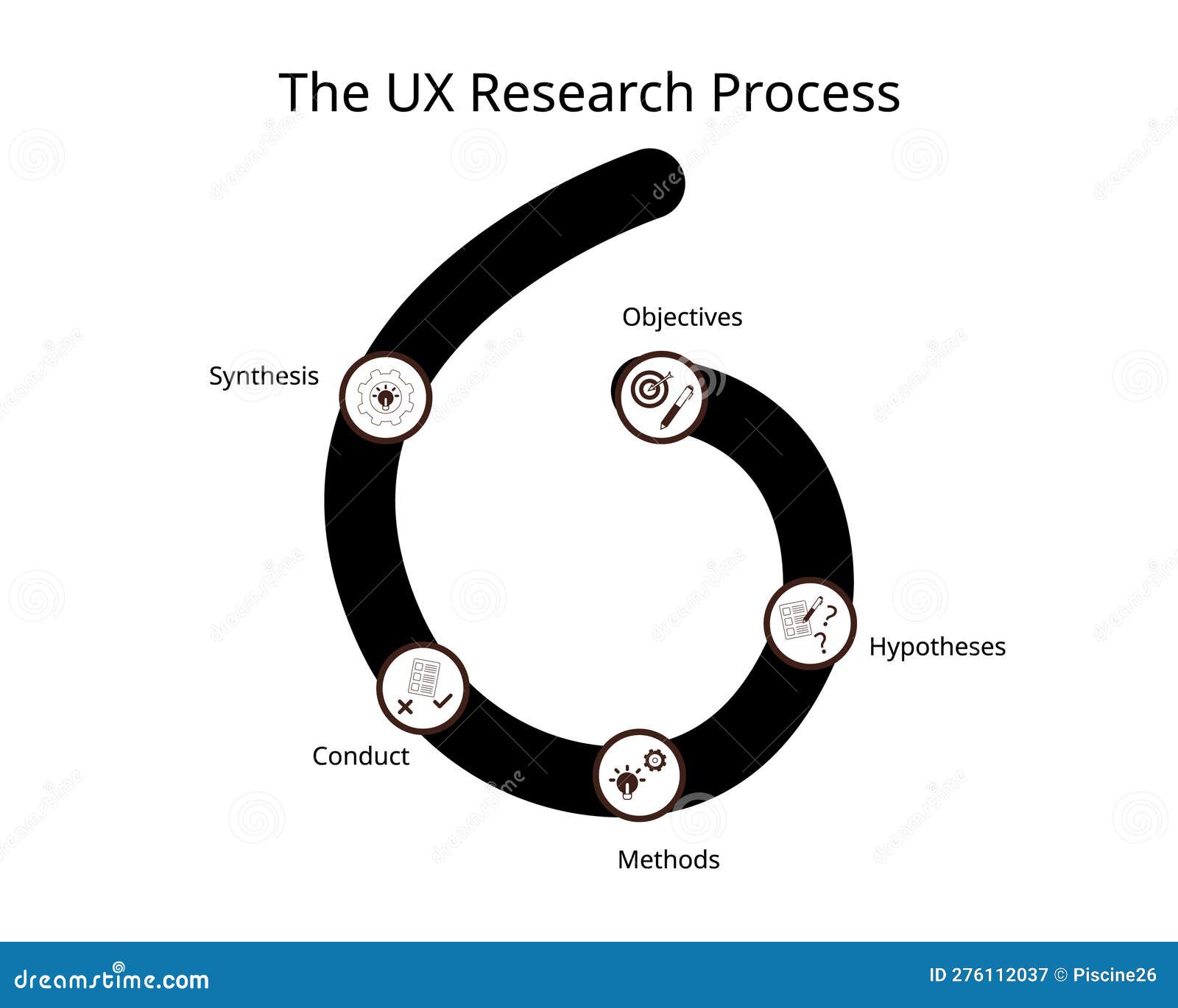 The Ux Research Process For Researcher To Conduct Ux Research For Better User Experience Stock