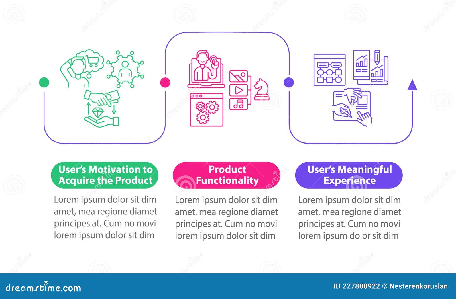 User Meaningful Experience Concept Icon Vector Illustration ... User Meaningful Experience Concept Icon Vector Illustration ...