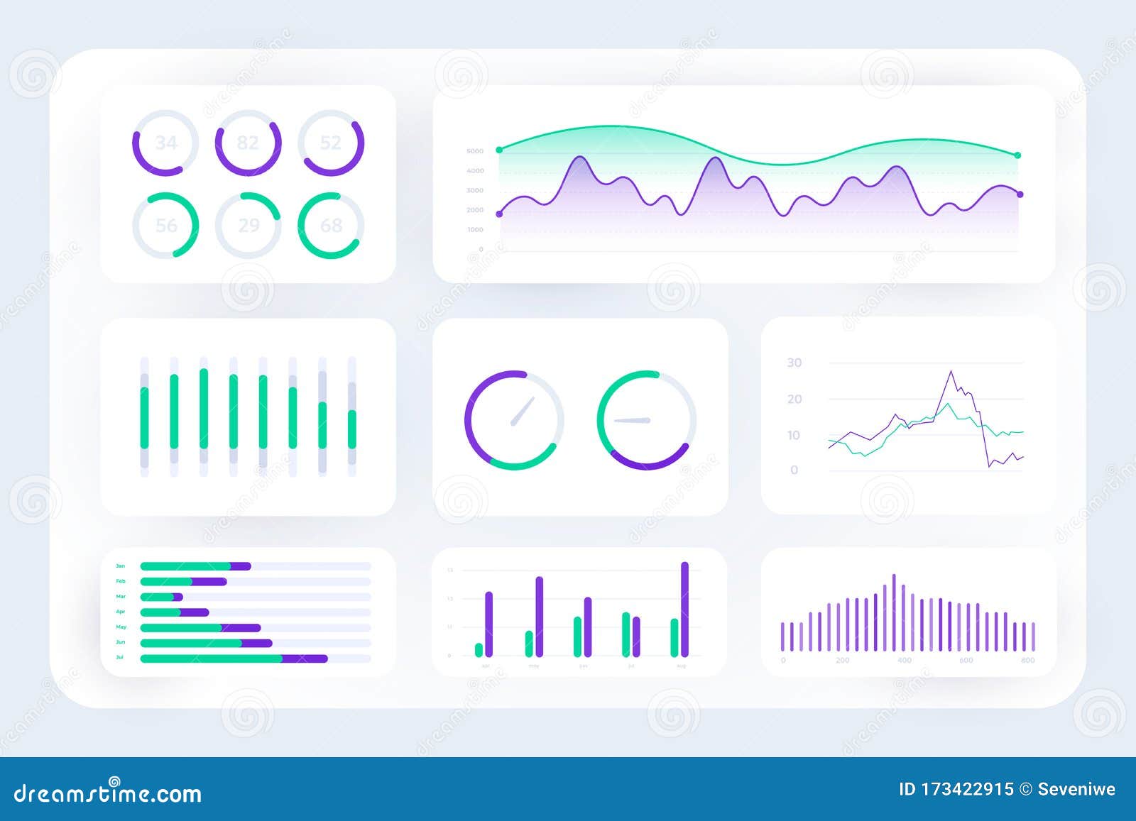 User Dashboard Template With Circle Graphics, Diagrams, Statistic Bars. Admin Panel Interface ...