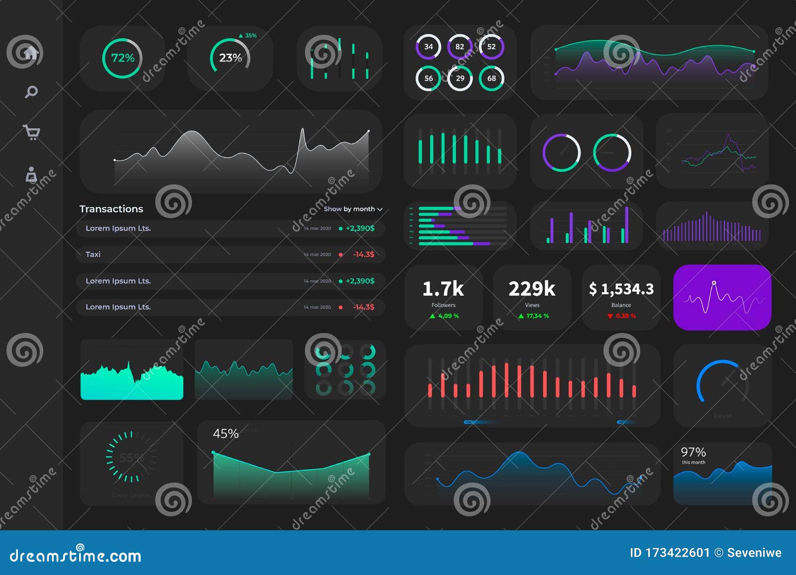 UX UI Admin Panel Template, Website User Dashboard with Graphics ... UX UI Admin Panel Template, Website User Dashboard with Graphics ...