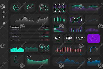 UX UI Admin Panel Template, Website User Dashboard with Graphics ...