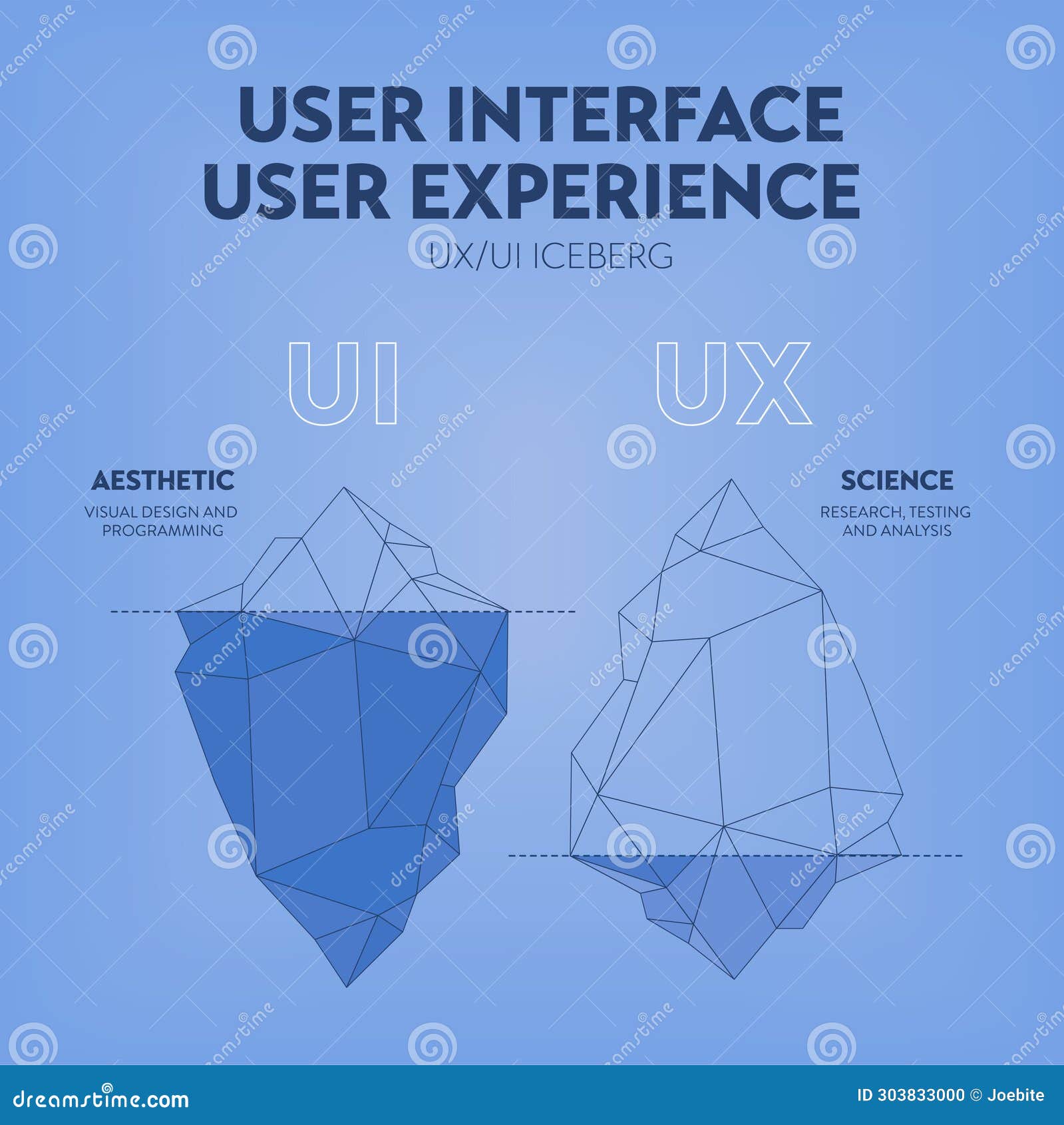 UX UI User Interface And User Experience Iceberg Diagram Infographic ...